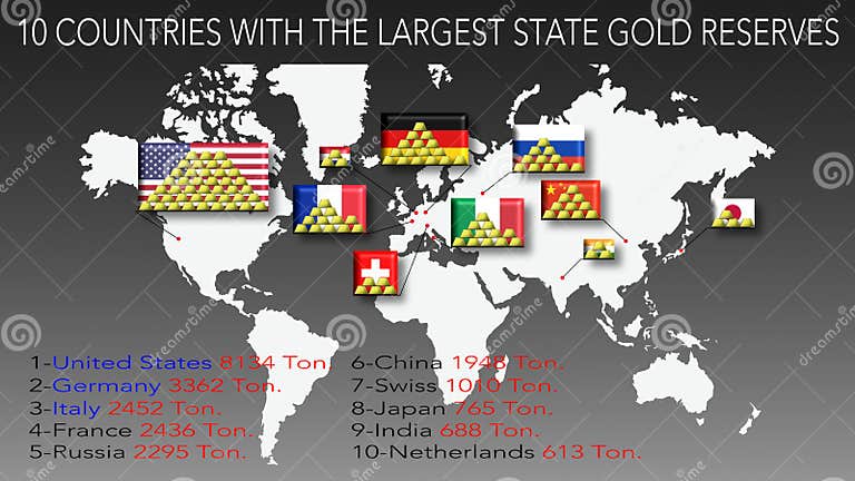 10 Countries with the Largest State Gold Reserves. Stock Photo - Image ...