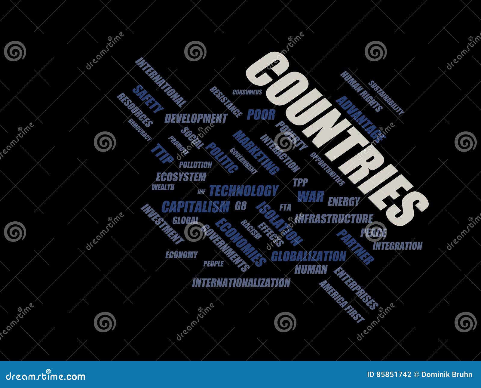 Countries - Word Cloud Wordcloud - Terms from the Globalization ...