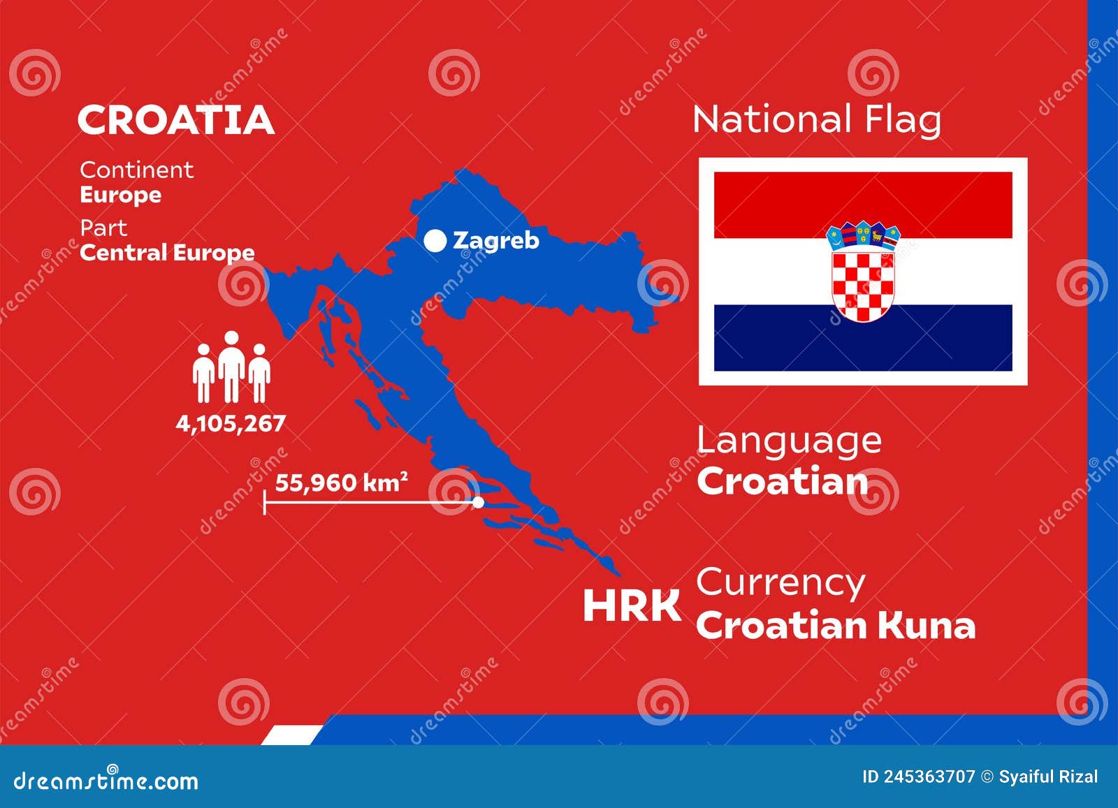 Croatia Map Infographic Elements With Separate Of Heading Is Total ...