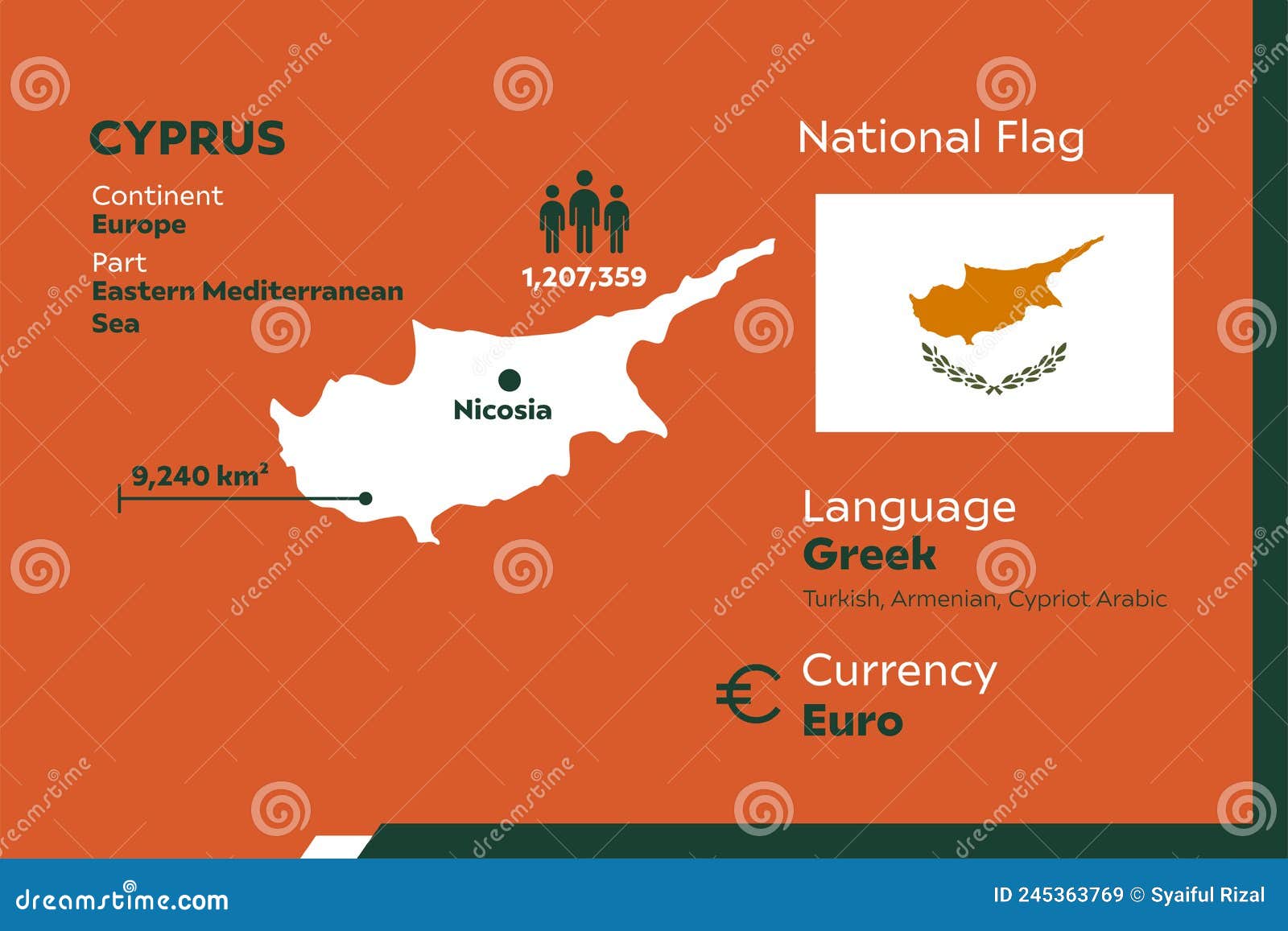 Infographic For Cyprus, Detailed Map Of Cyprus With Flag Vector ...