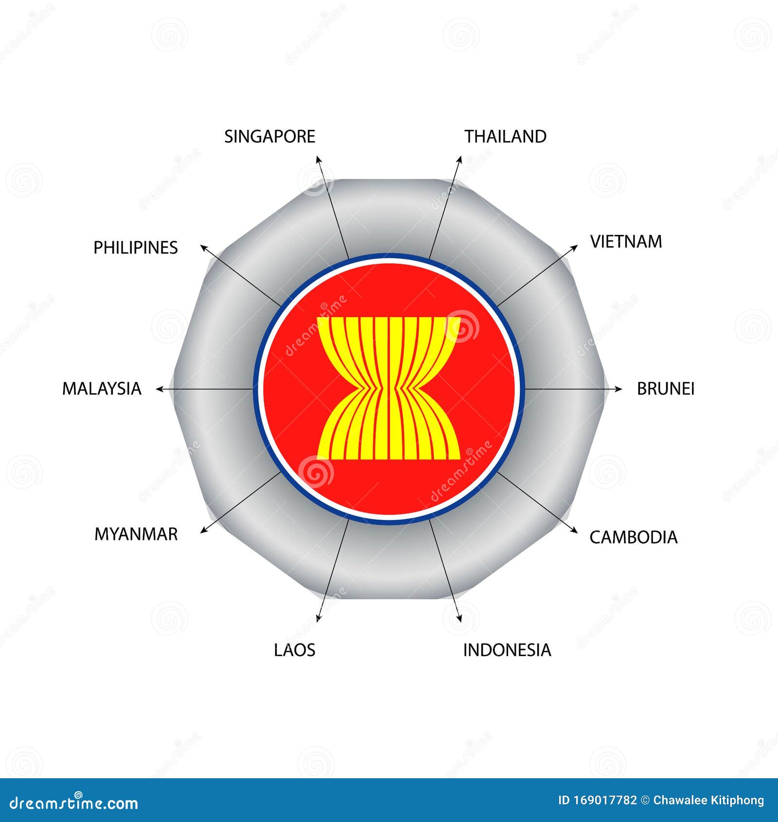 Country Members of Southeast Asia Editorial Photography - Illustration ...
