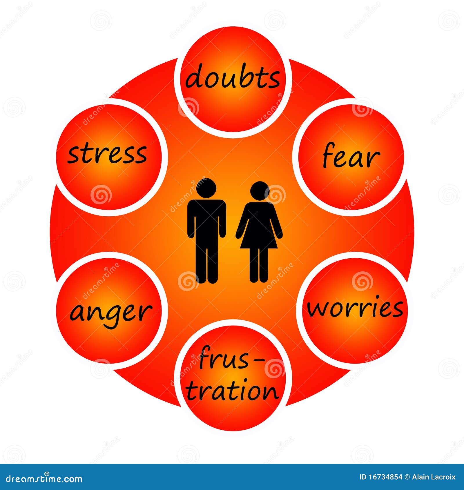 Couple problems stock illustration. Illustration of hopeless - 16734854