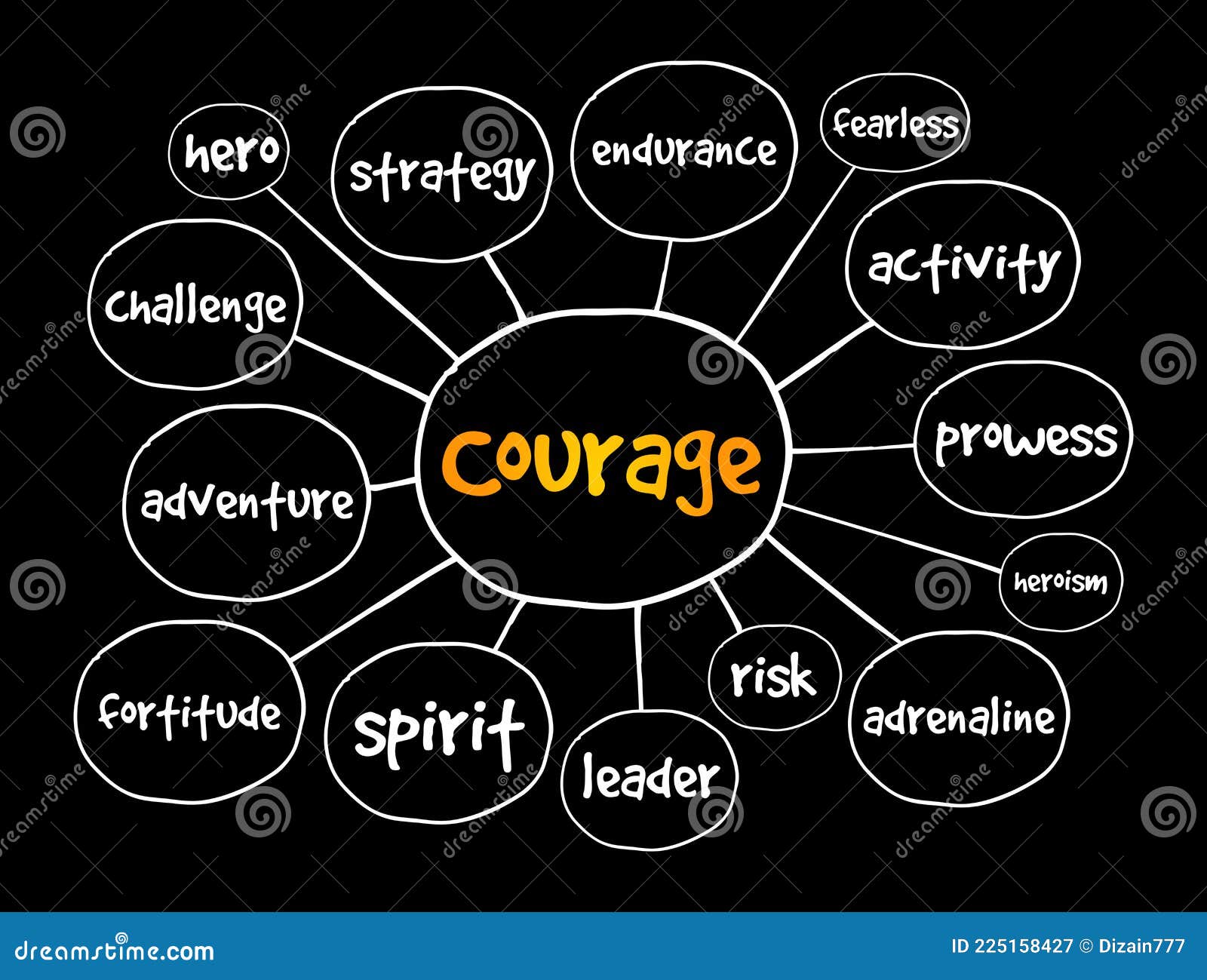 Courage Mind Map, Concept For Presentations And Reports Royalty-Free ...