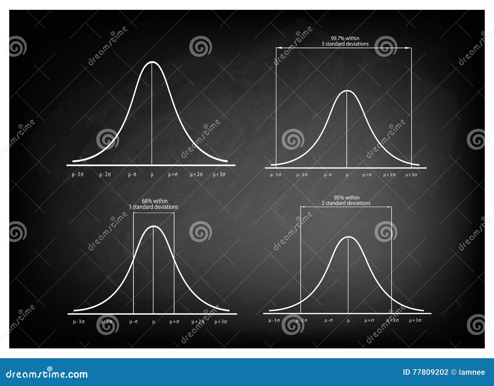Courbe De Distribution Normale Sur Le Fond Vert De Tableau Illustration ...
