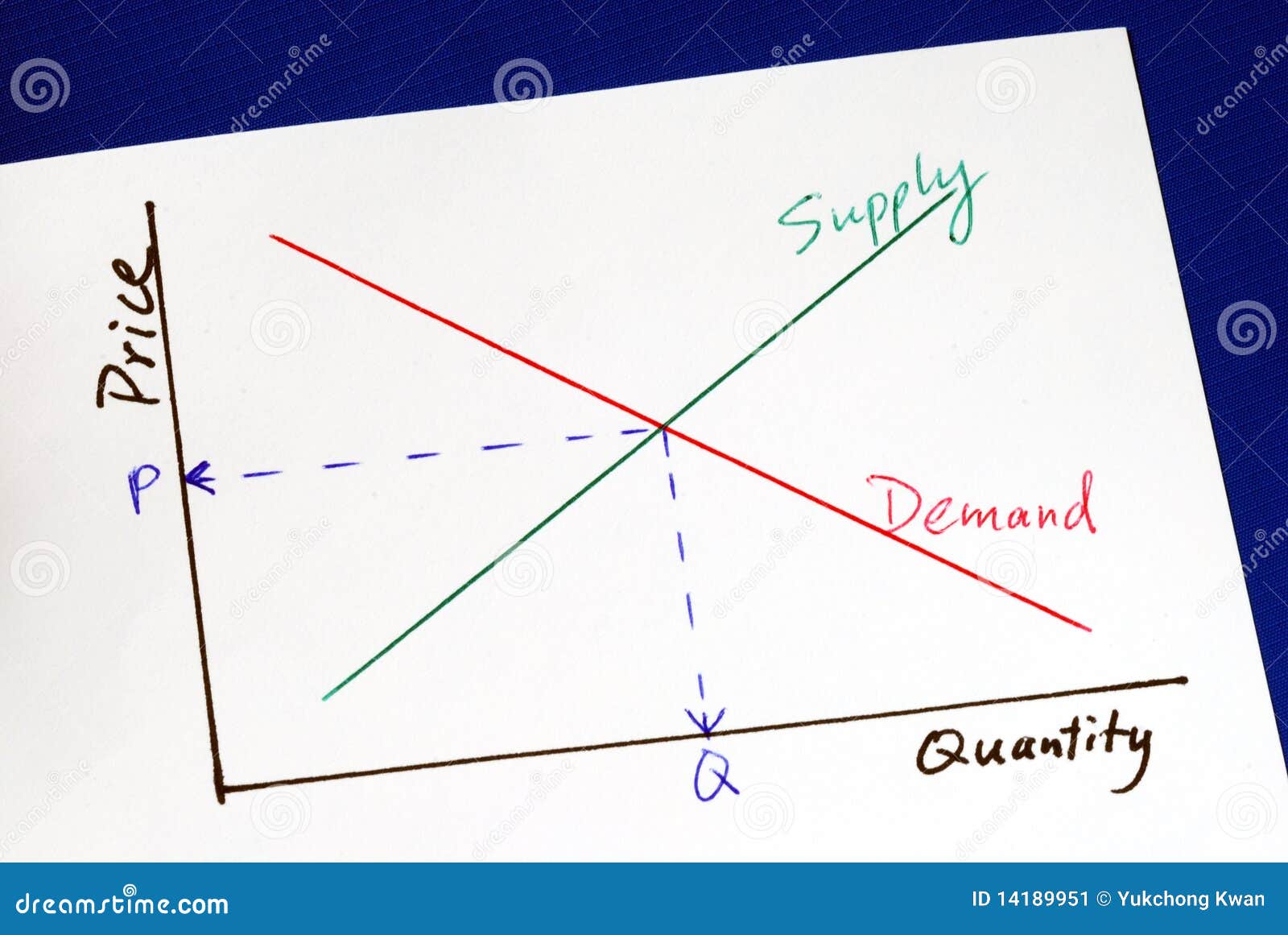 Courbes De L'offre Et La Demande Illustration Stock - Illustration du ...