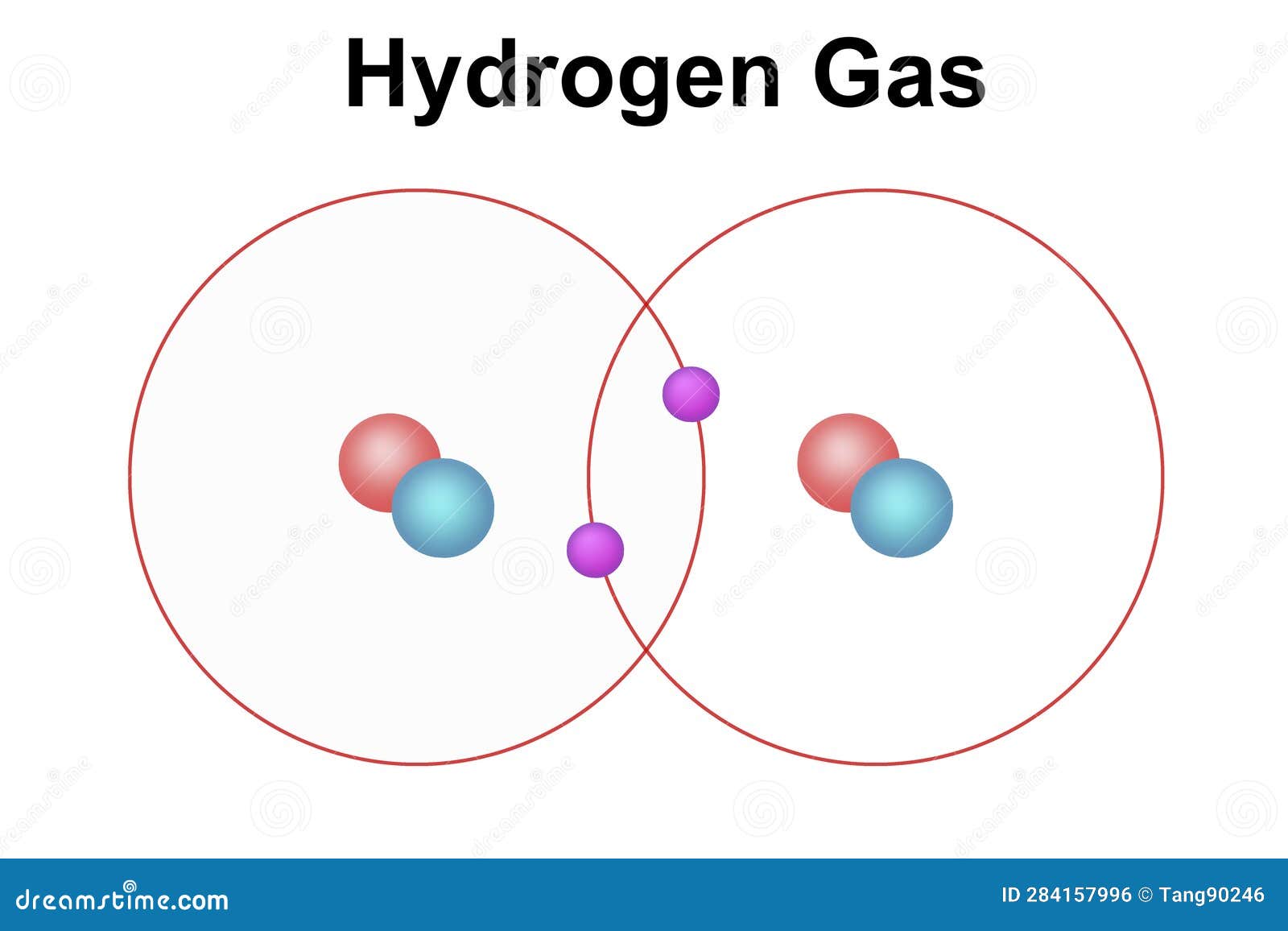 Hydrogen Covalent Bond