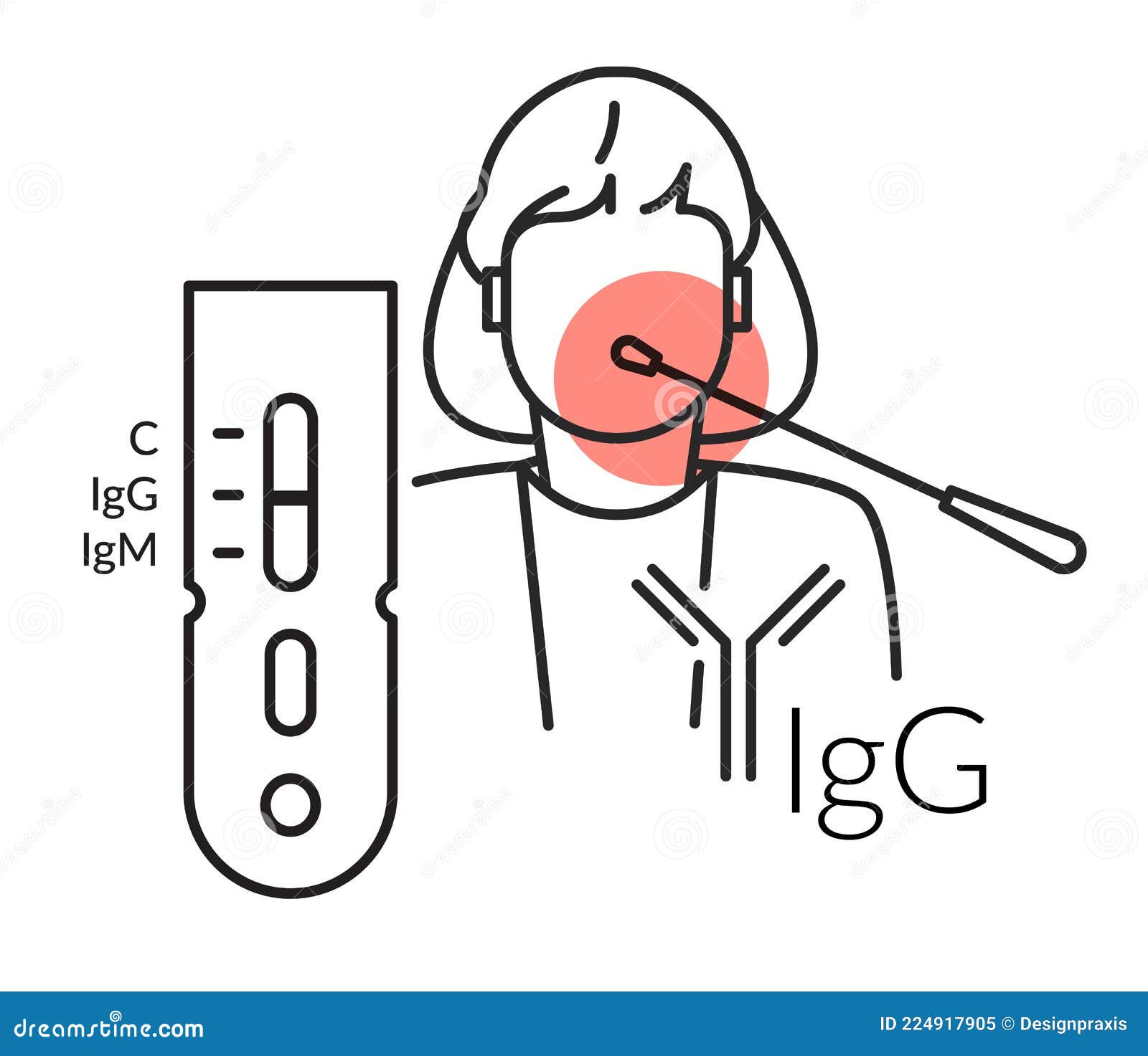 COVID-19 - Antigen Testing Methods - Illustration Stock Vector ...