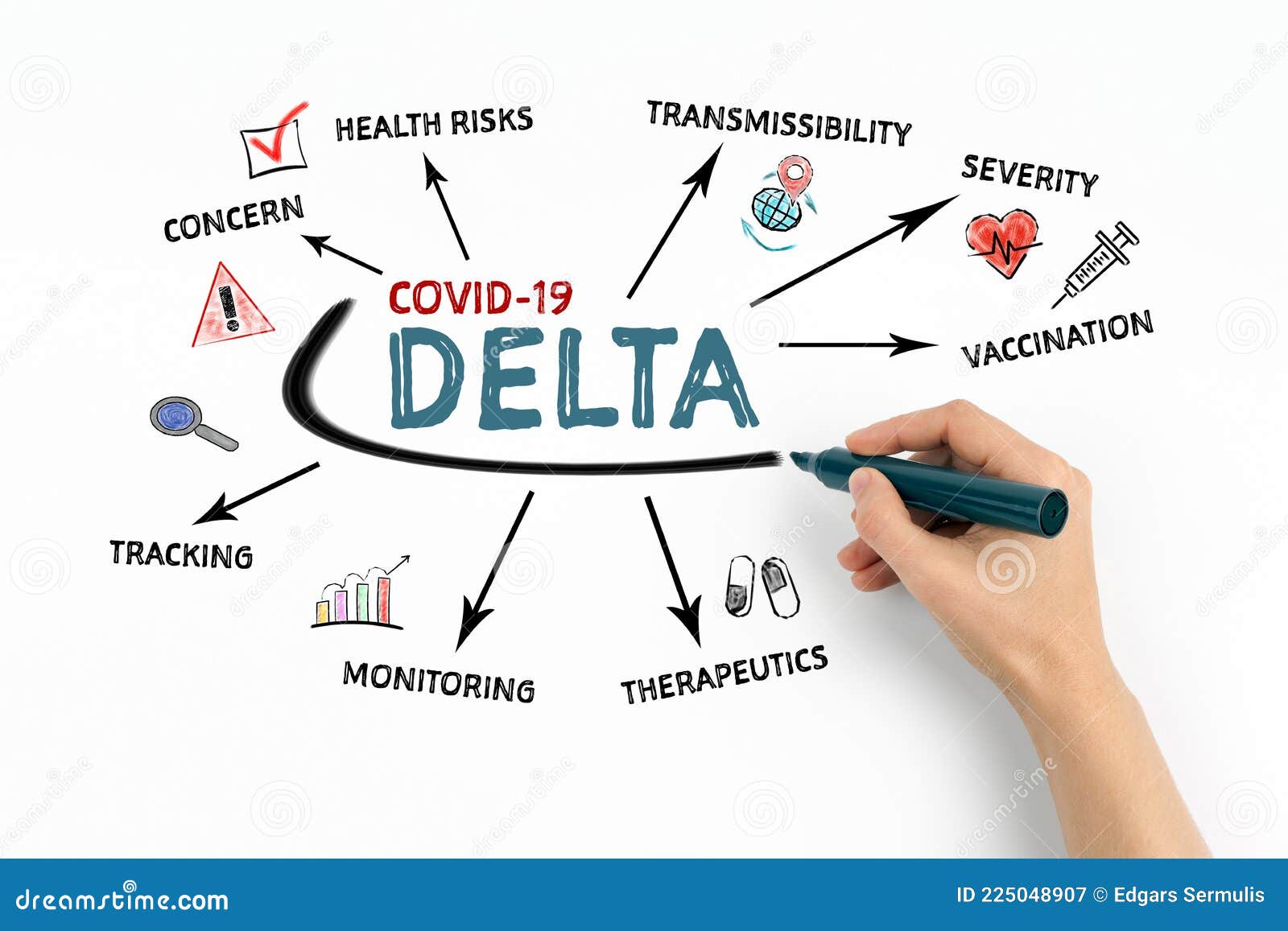 Covid-19 Delta. Risks, Prevalence and Security Concept Stock Image ...