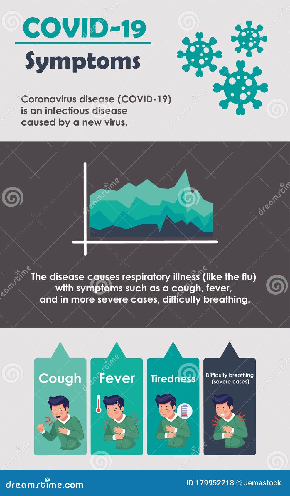 Covid19 Infographics with Symptoms Disease Stock Vector - Illustration ...