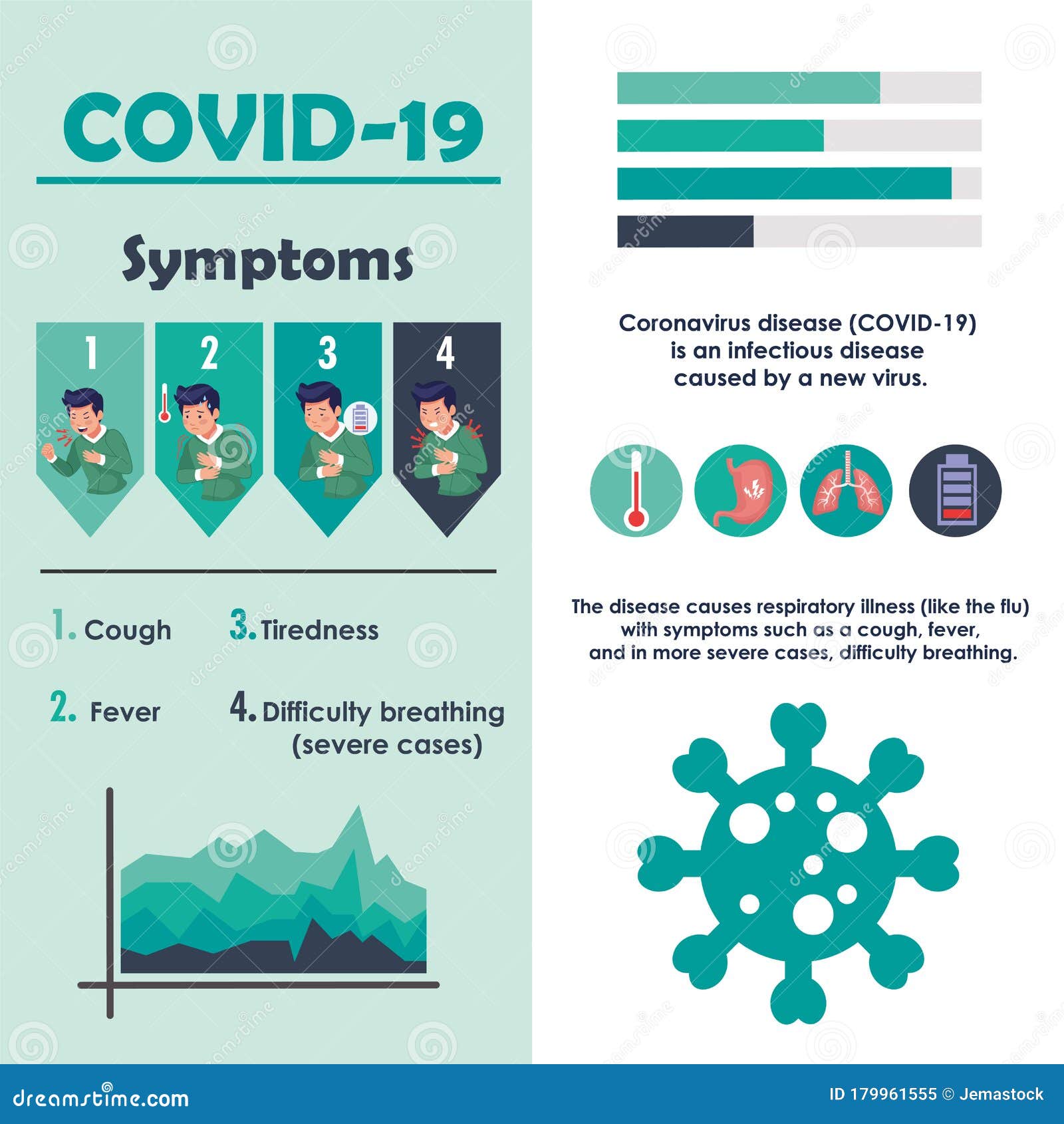 Covid19 Infographics With Symptoms Disease Vector Illustration ...