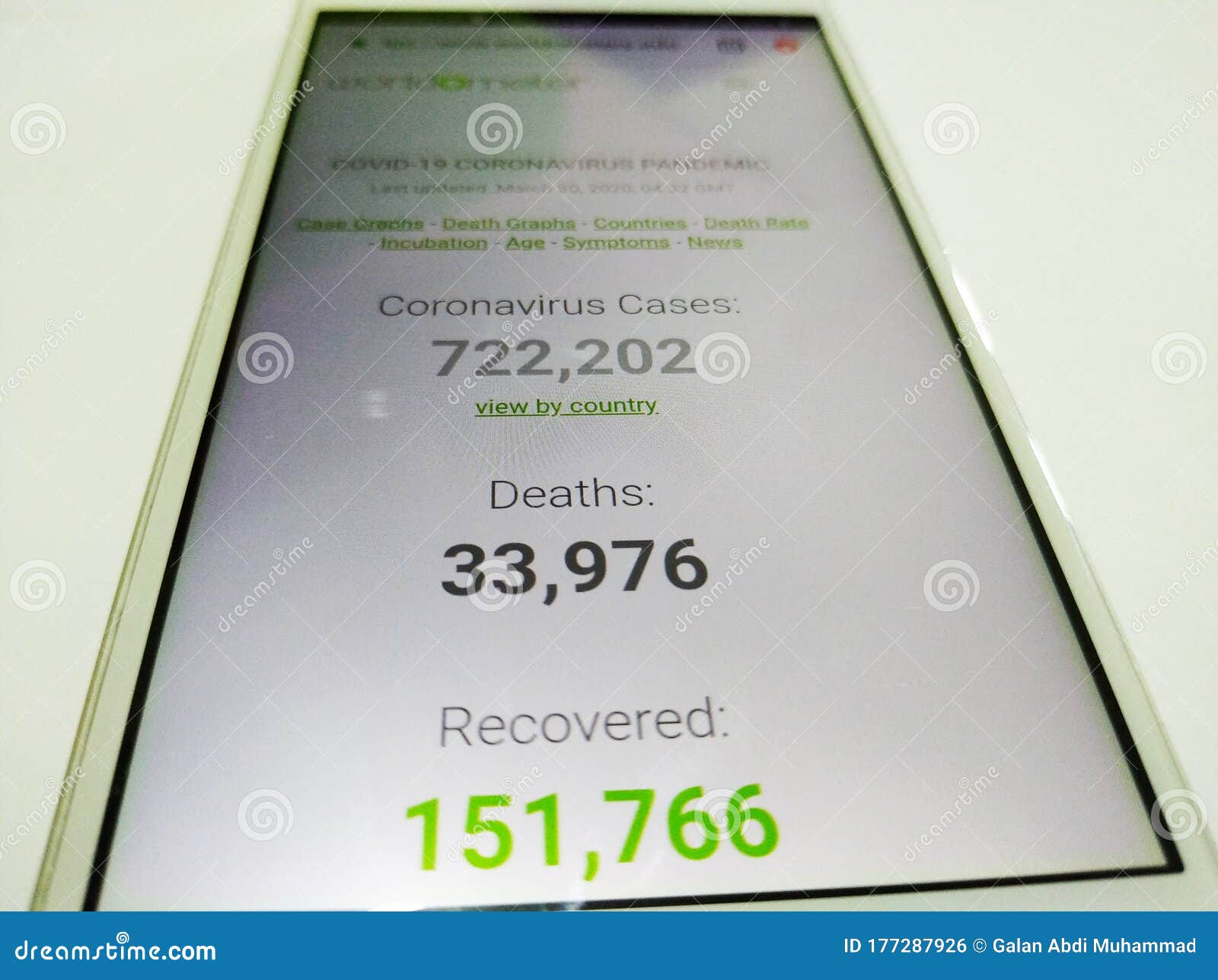 Covid-19 International Statistic from Worldometers Website Browsing ...