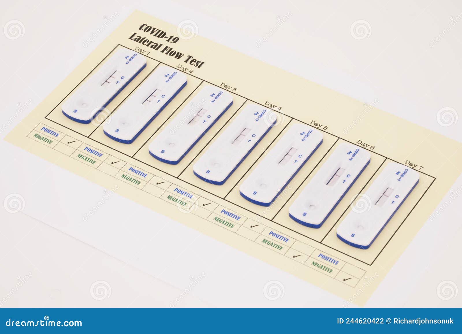 Covid-19 Lateral Flow Test from Positive To Negative Test Result Stock ...