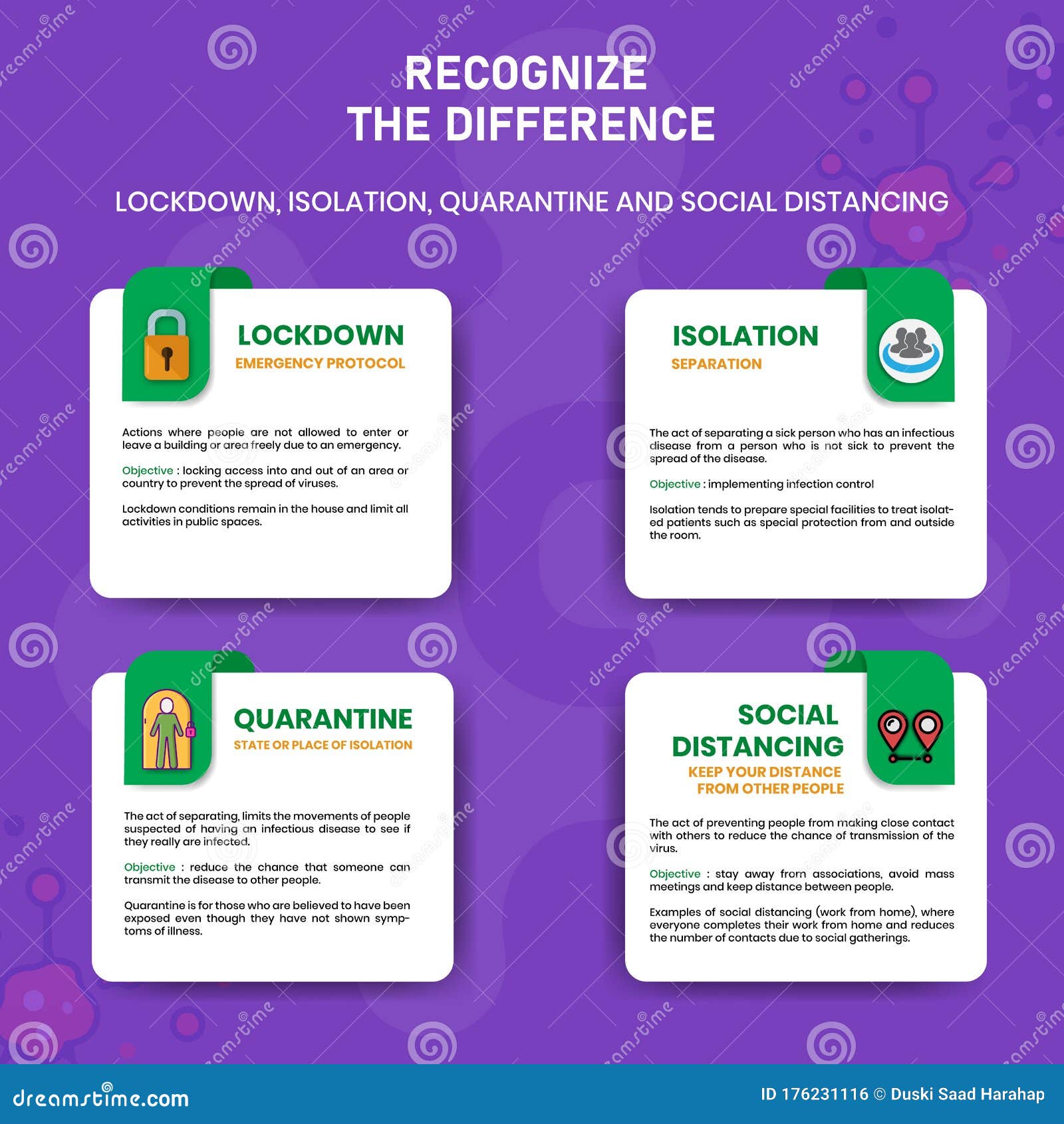 COVID-19 Recognize the Difference Lockdown Isolation Quarantine and ...