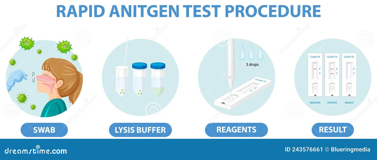 Covid 19 Testing with Antigen Test Kit Stock Vector - Illustration of ...