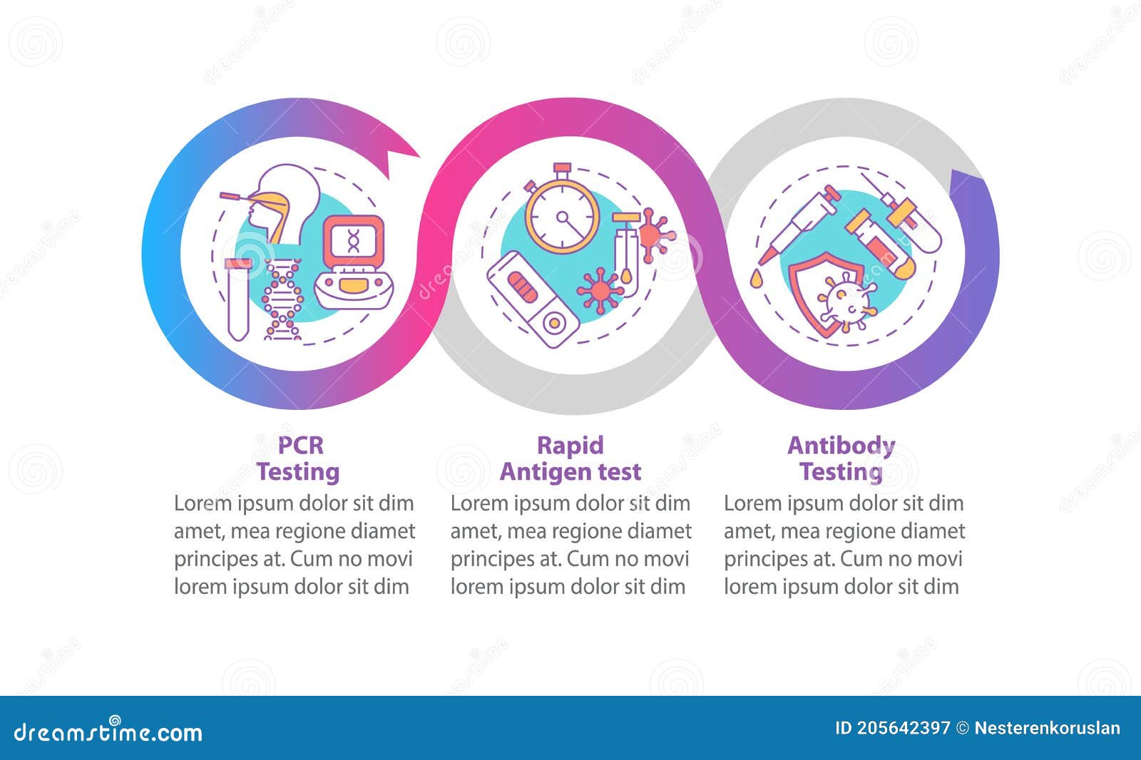 Covid Testing Vector Infographic Template Stock Vector - Illustration ...