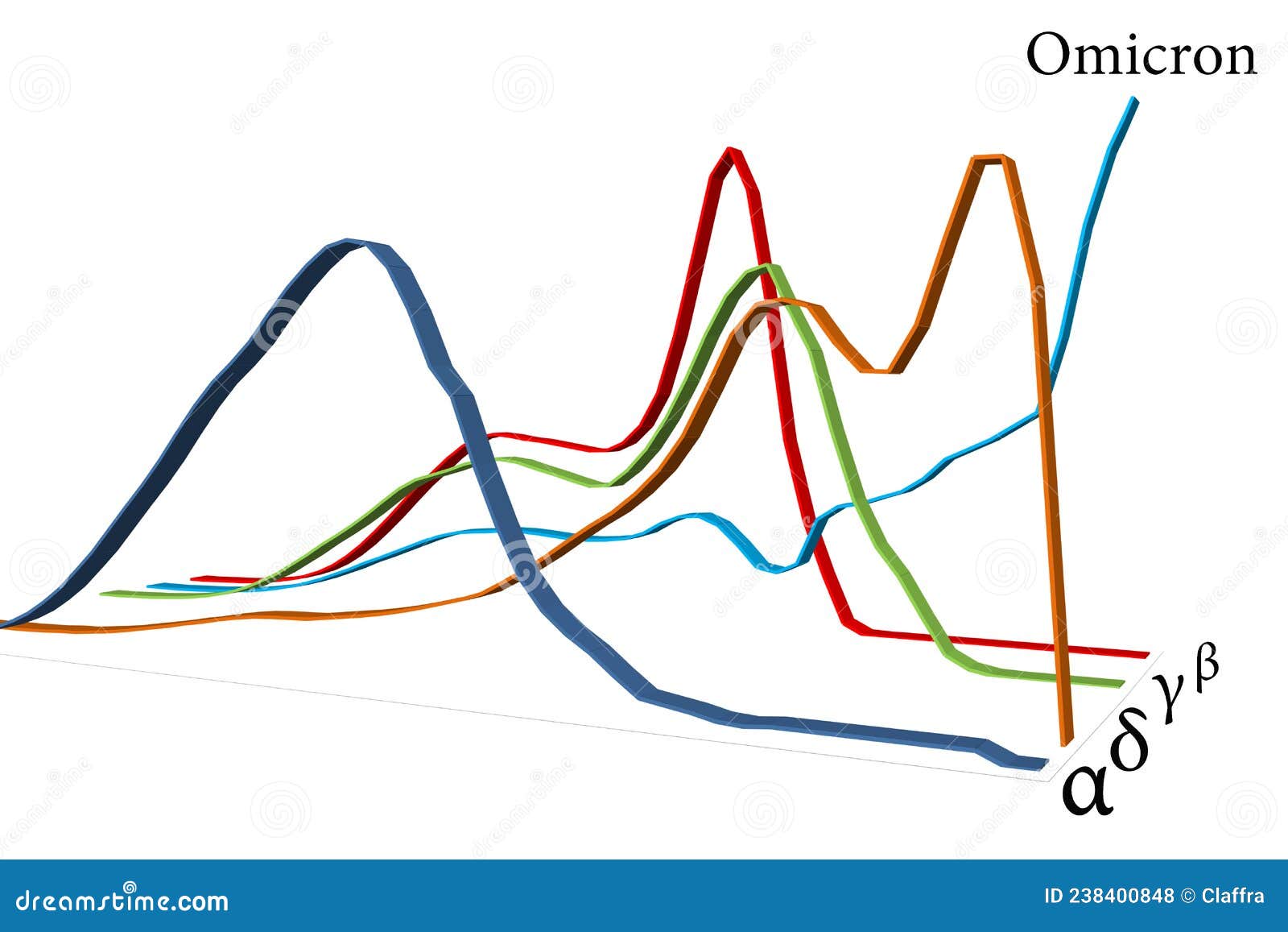 Covid-19 virus mutations stock illustration. Illustration of diagram ...