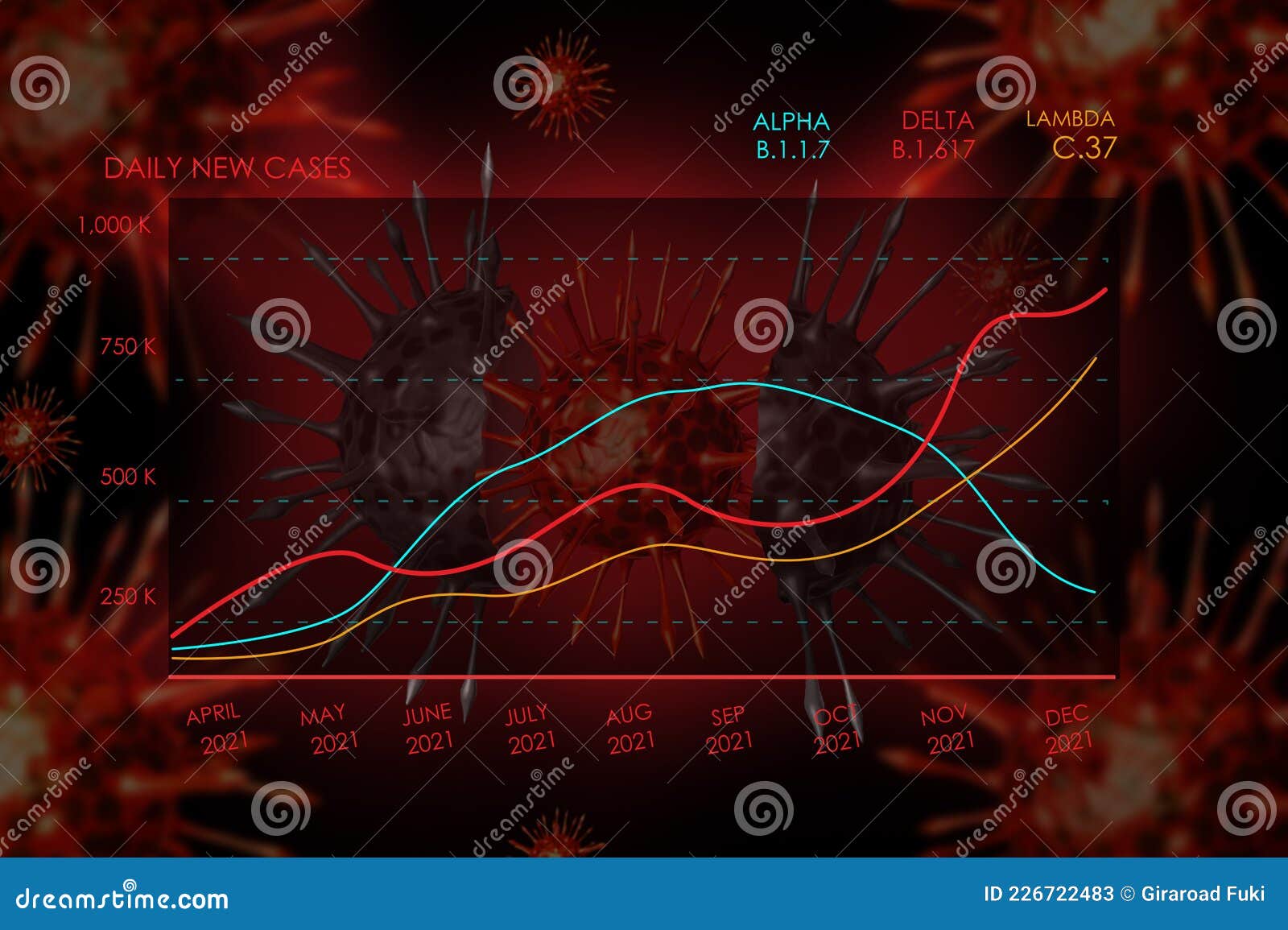 Covid-19 Virus Variants Line Chart Virus 3d Rendering Stock ...