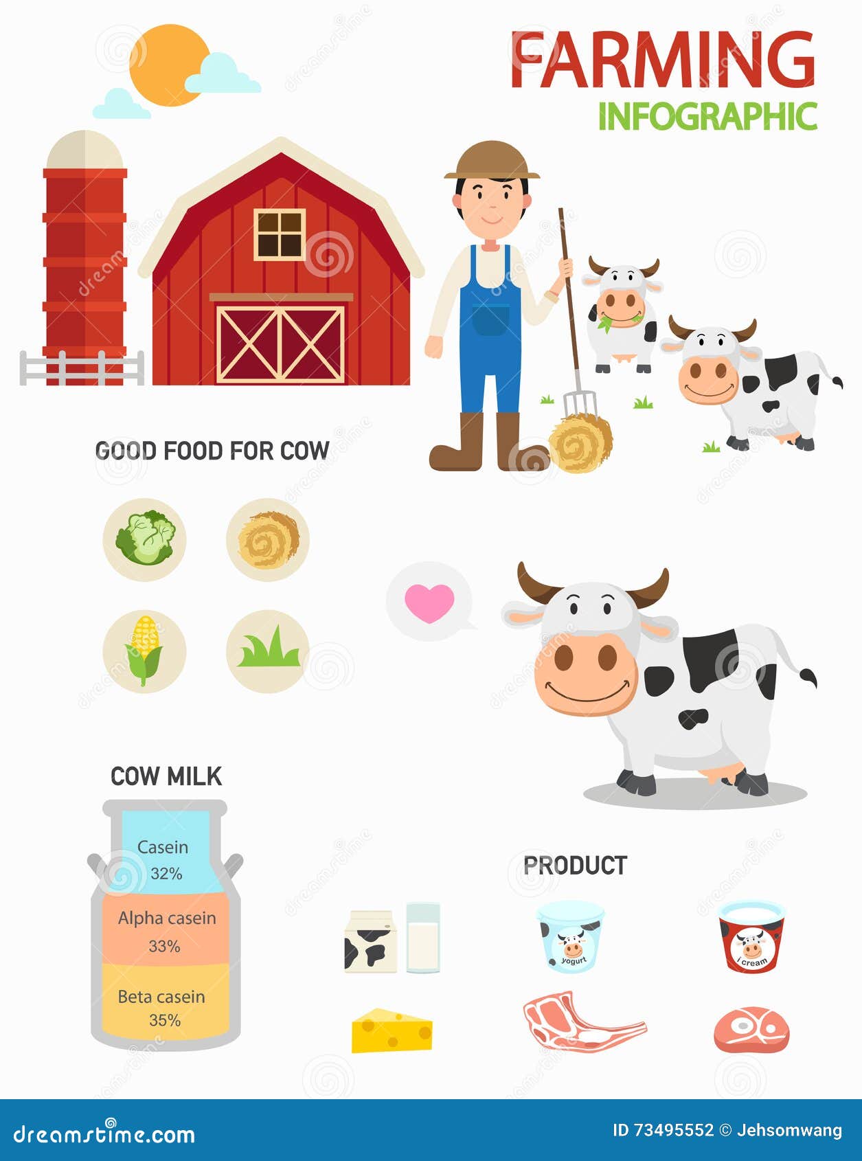Cow Farm Infographics,illustration Stock Vector - Illustration of ...