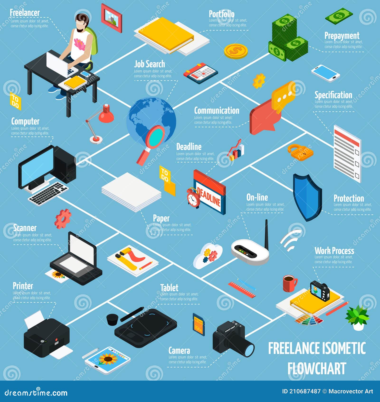 Coworking Freelance People Isometric Flowchart Vector Illustration ...