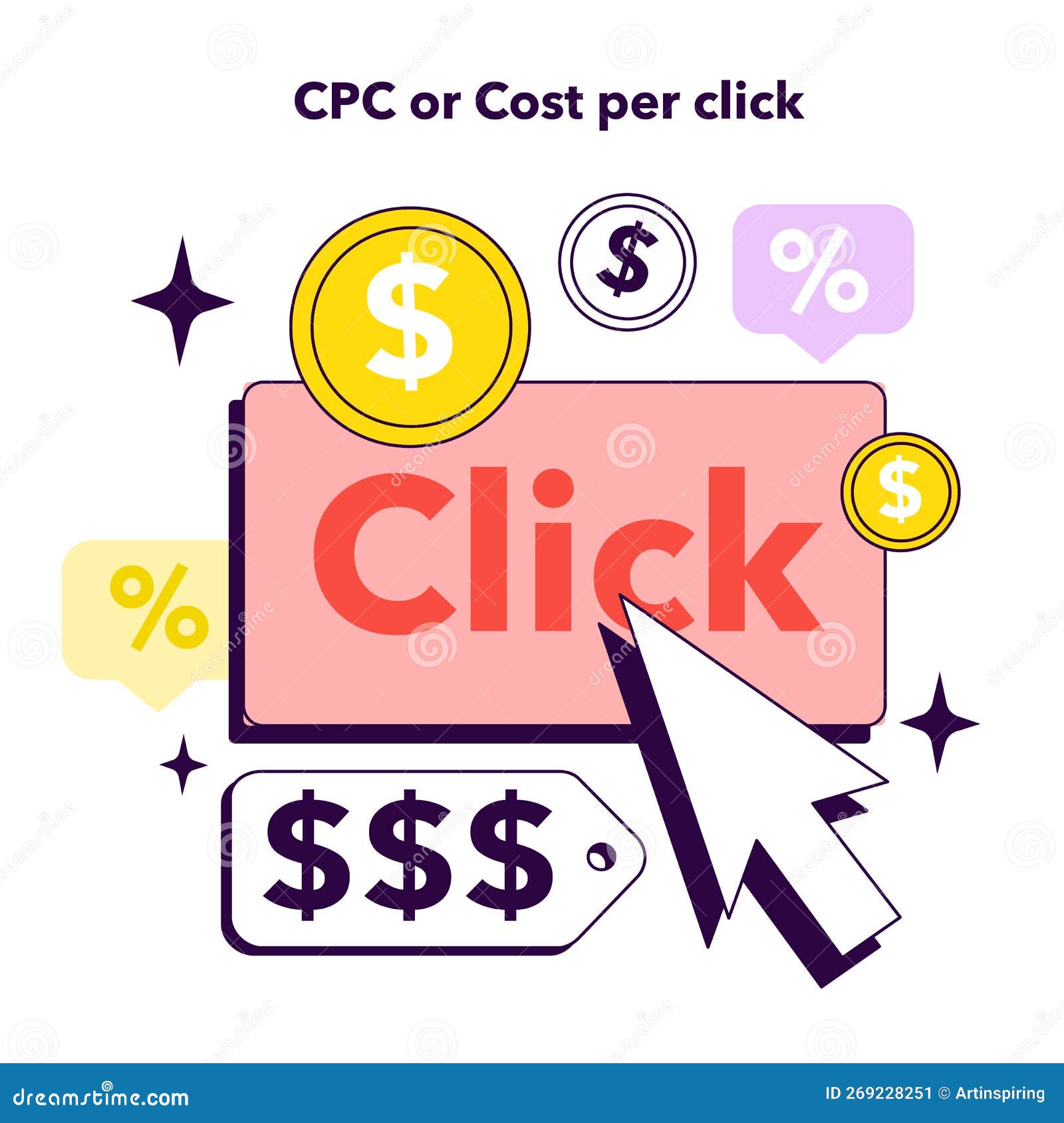 CPC or Cost Per Click KPI Type. Indicator To Measure Employee ...