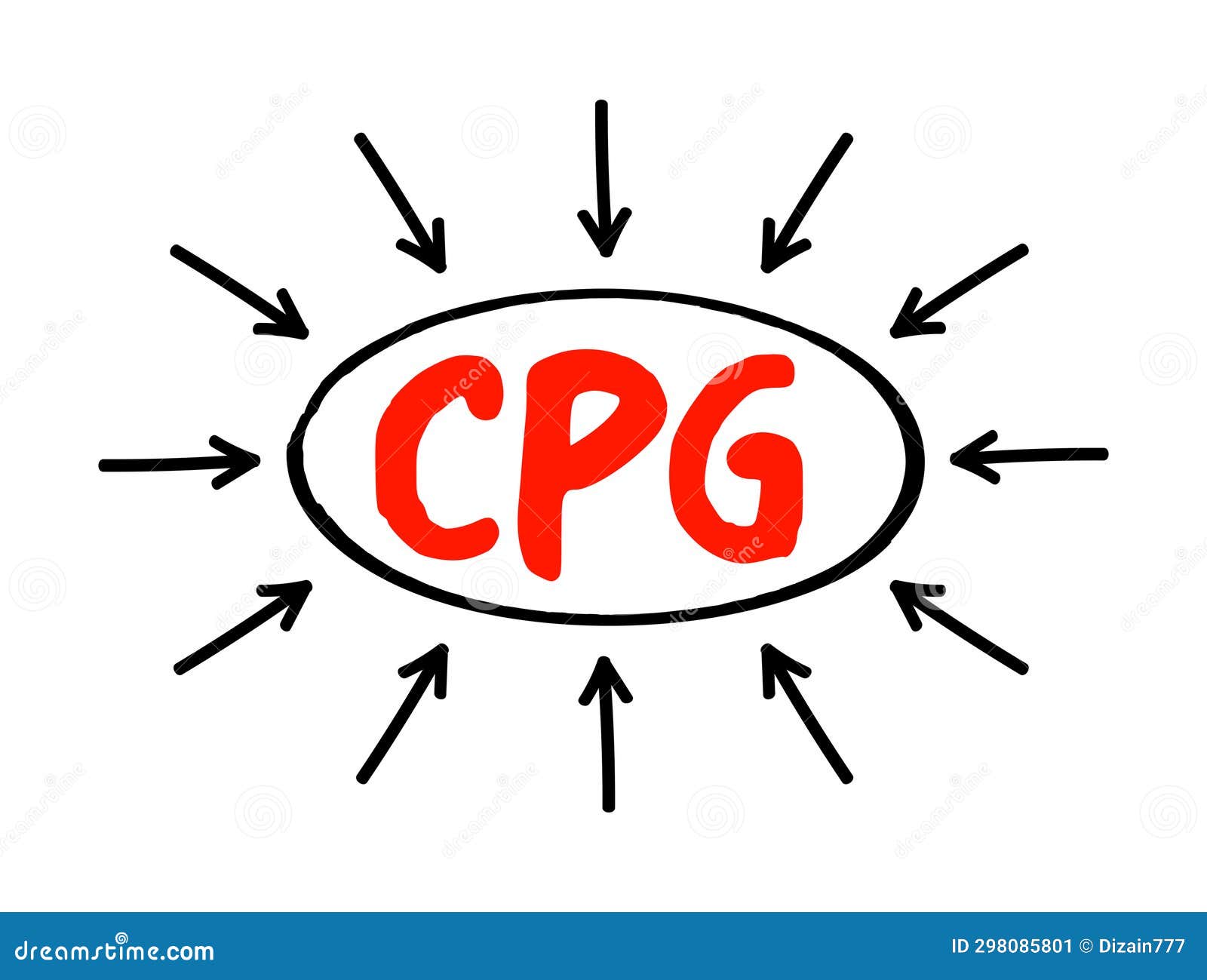 CPG Consumer Packaged Goods - Merchandise that Customers Use Up and ...