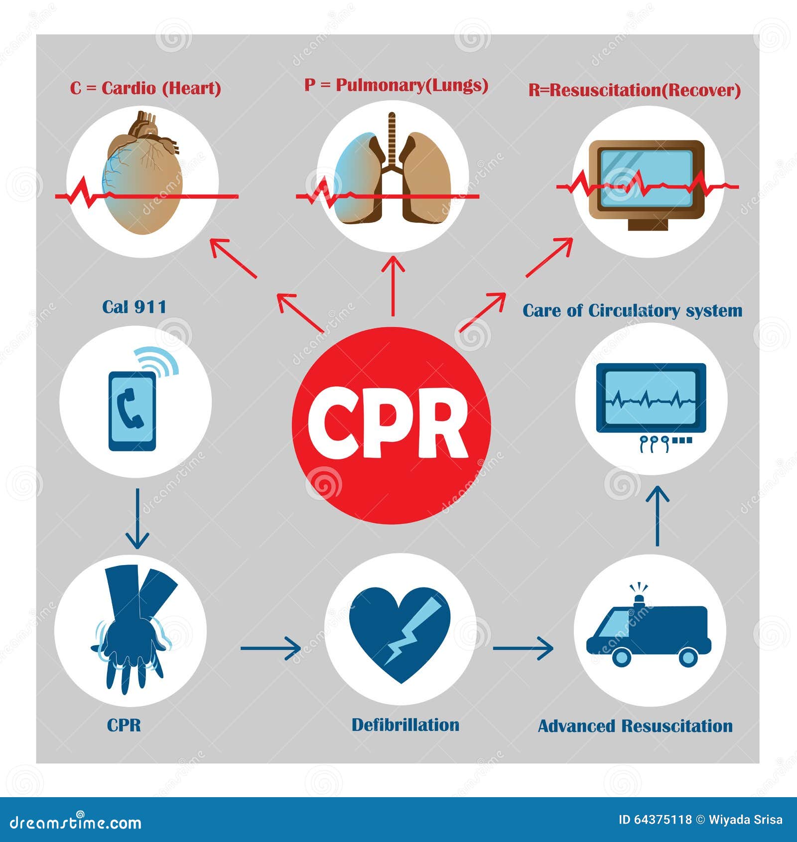 Cpr de ressuscitation illustration de vecteur. Illustration du ...
