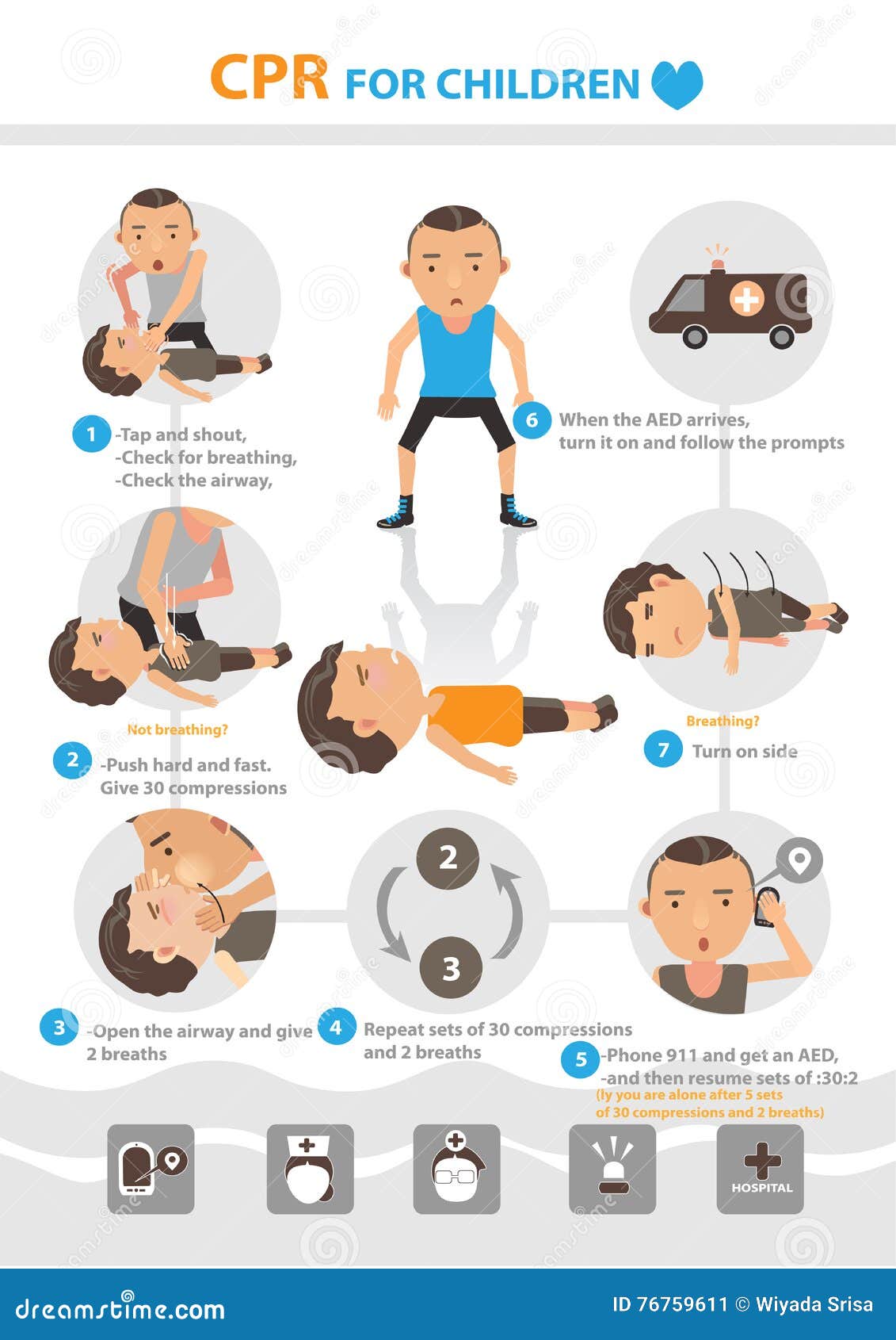 Cpr del niño ilustración del vector. Ilustración de médico - 76759611