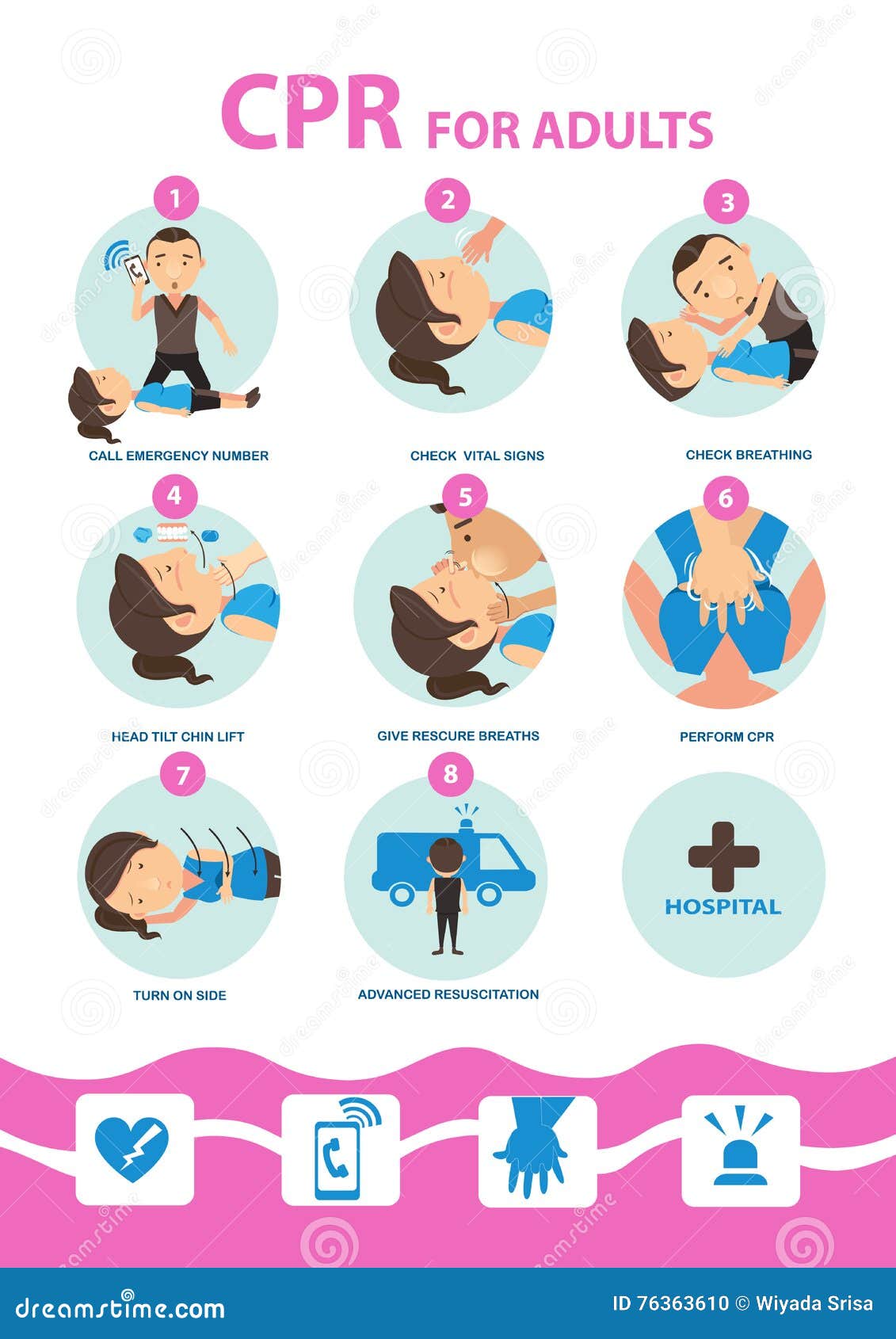 Cpr dell'adulto illustrazione vettoriale. Illustrazione di come - 76363610