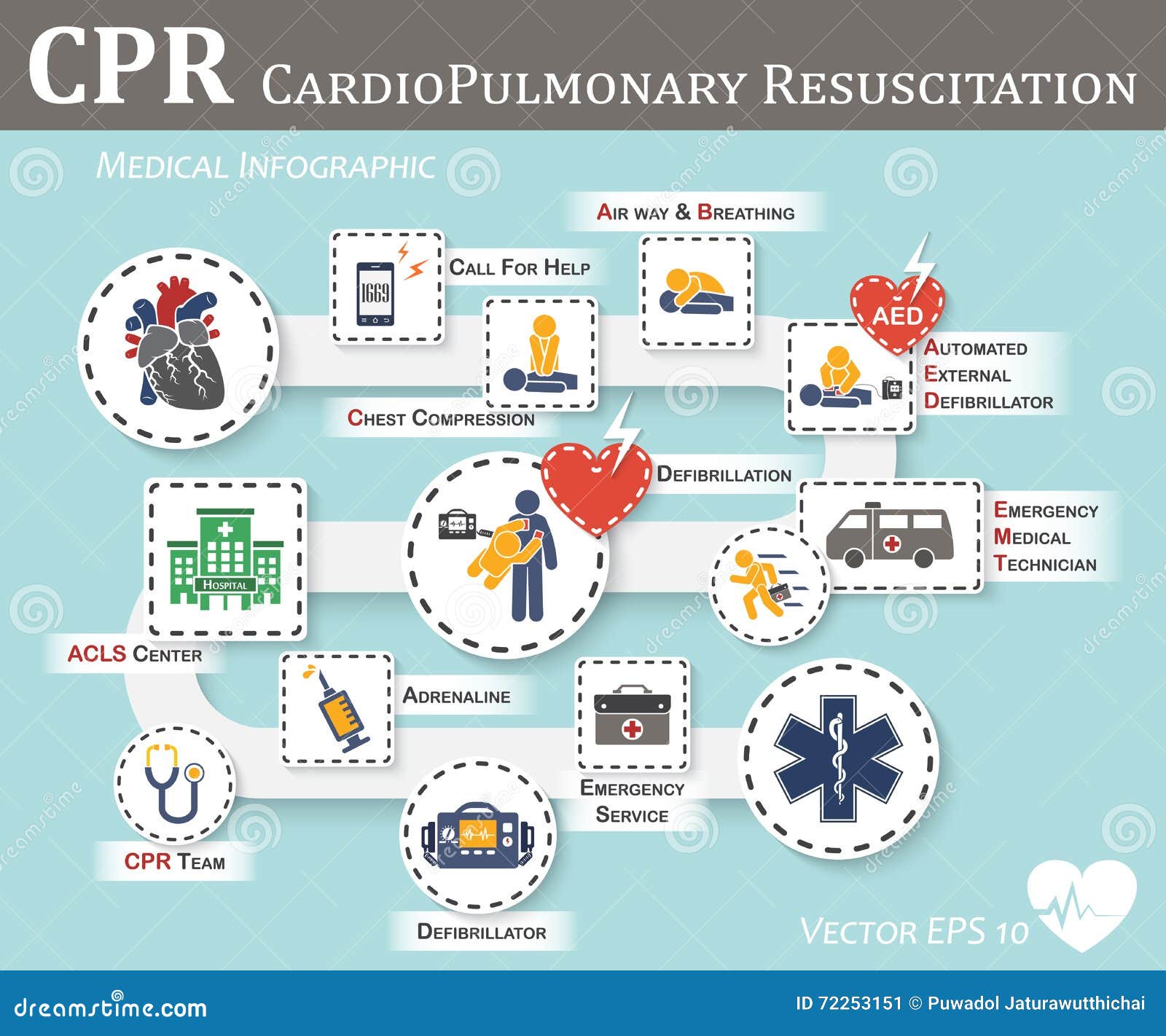 CPR (rianimazione Cardiopolmonare) Illustrazione Vettoriale ...