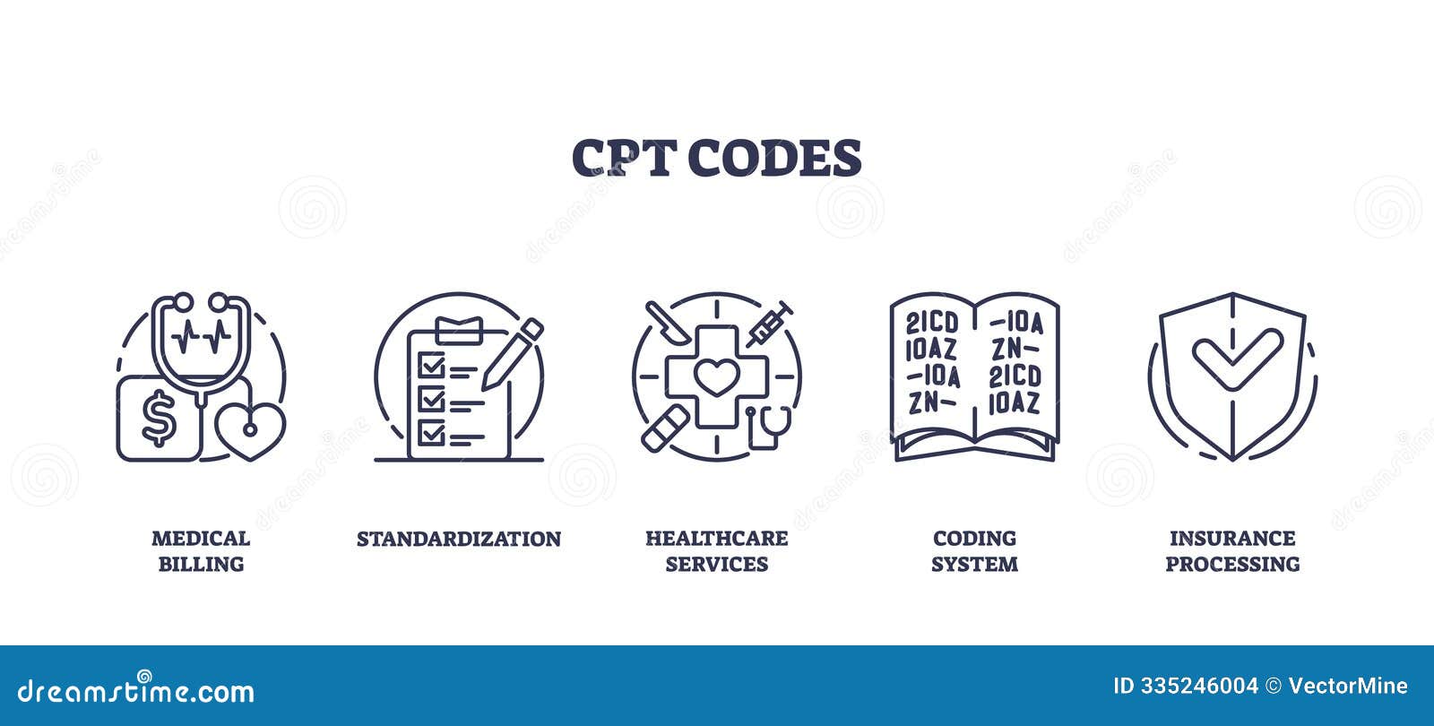 CPT Codes For Medical Coding Process Standardization Outline Icons ...