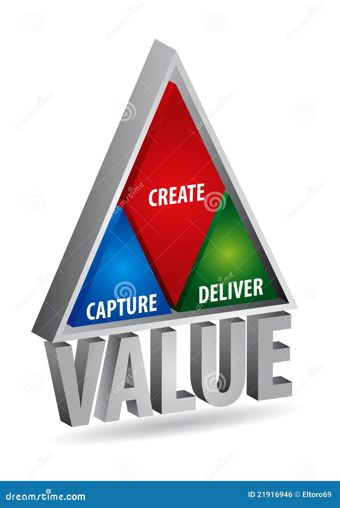 Création De Valeur Définition – VNMNM