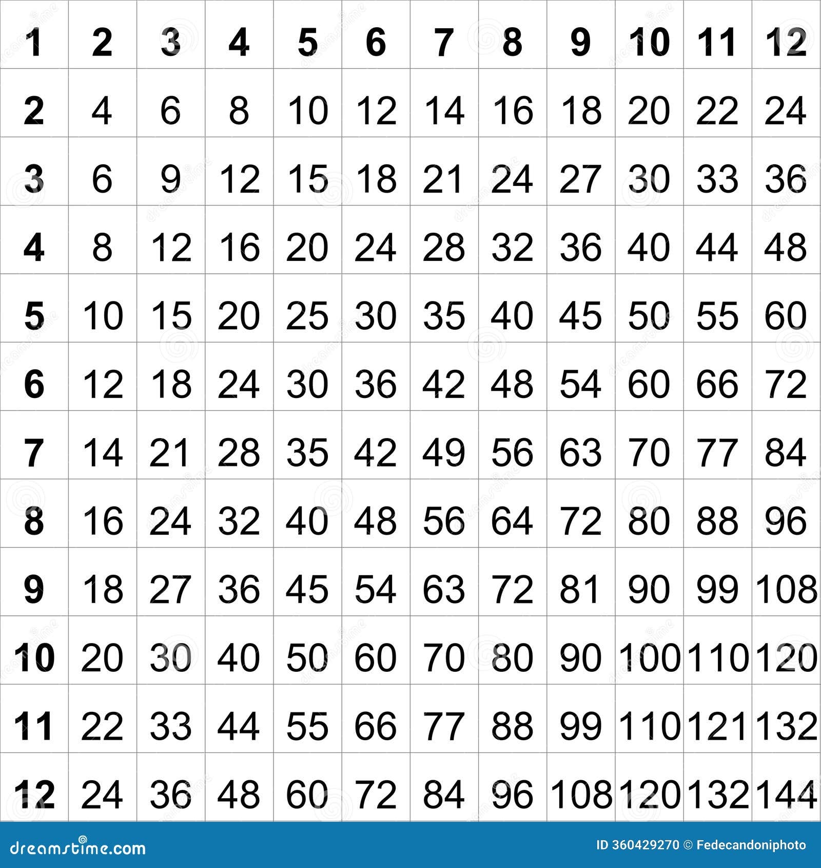 Times Tables Vector Set. Printable Multiplication Table Of Five, Six ...