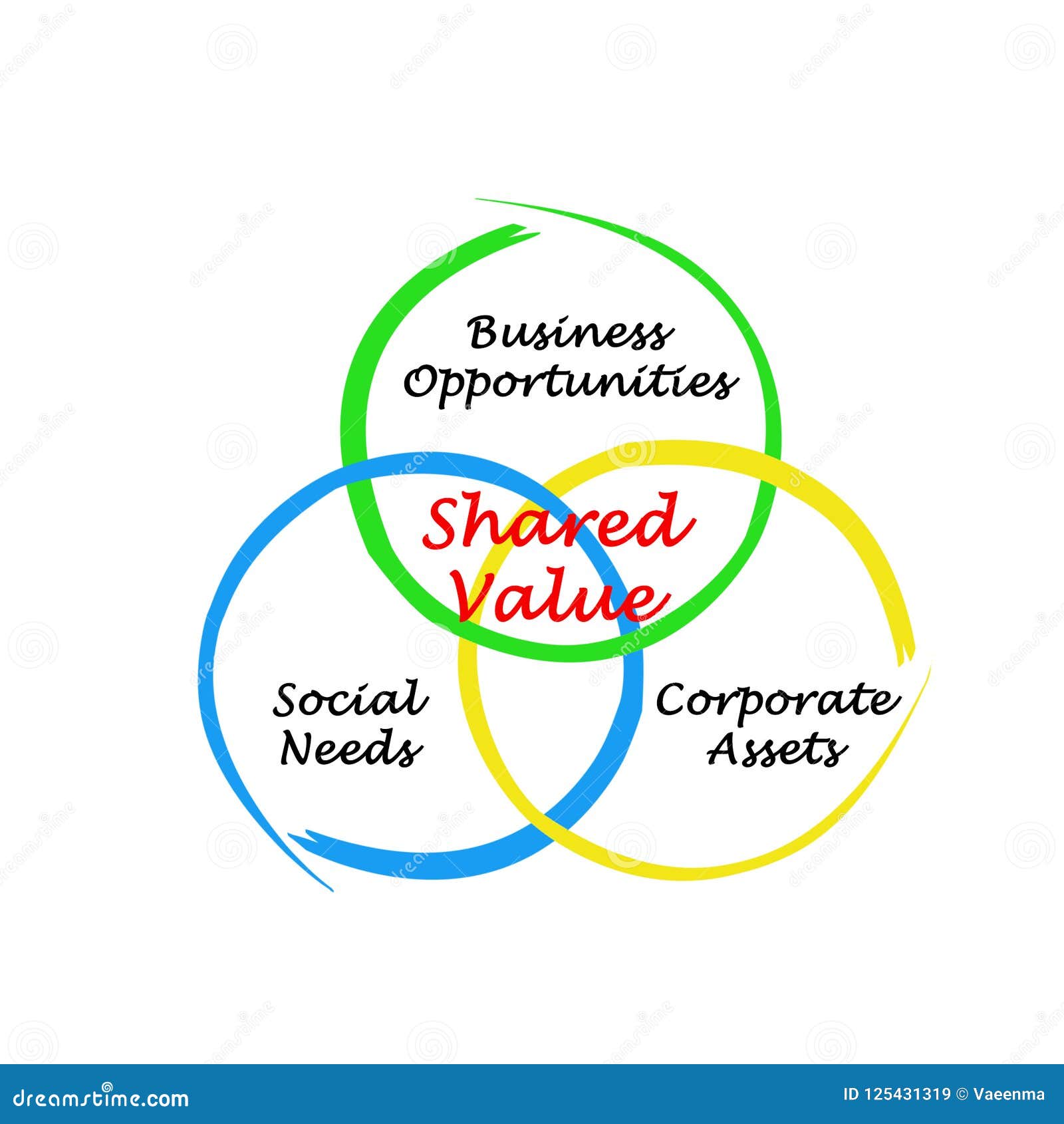 Crear valor compartido stock de ilustración. Ilustración de compartido ...