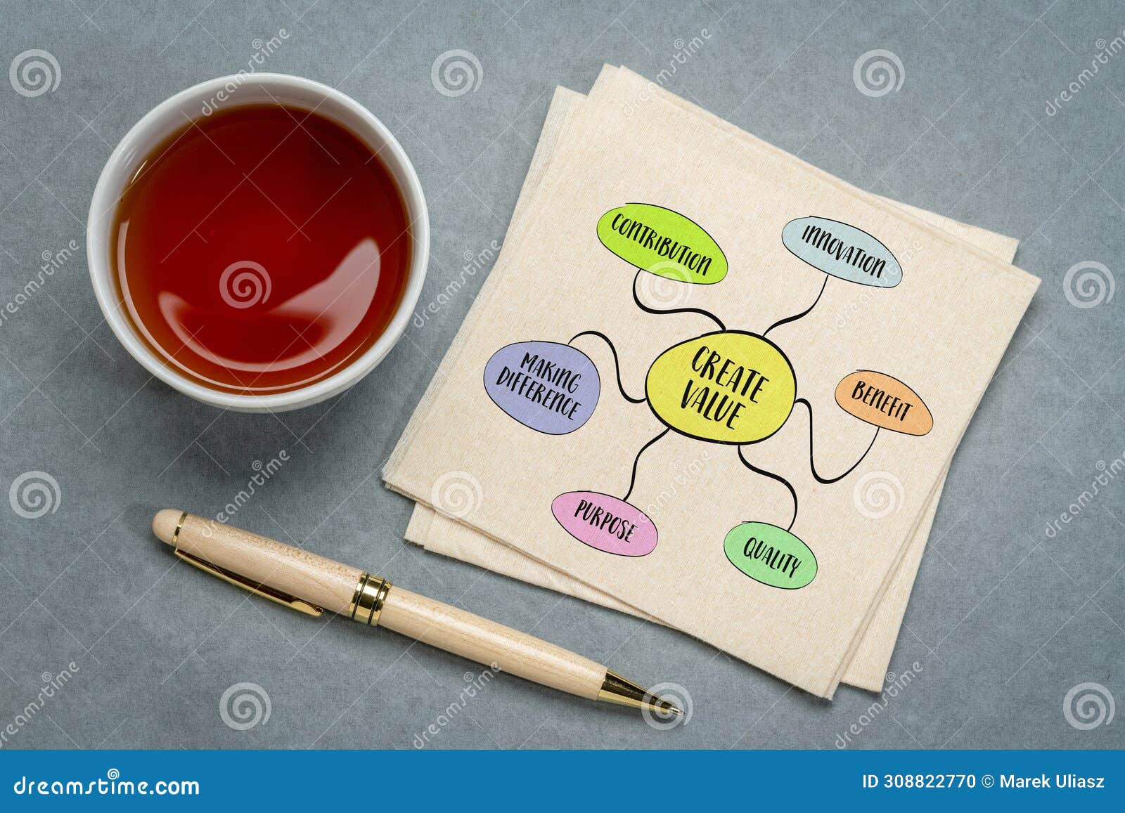 Create Value - Mind Map Sketch, Inspiration, Creativity, Contribution ...