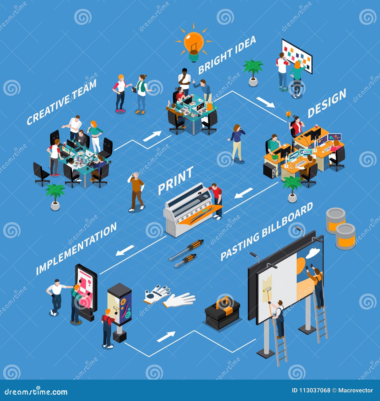 Creating Ads Isometric Composition Stock Vector - Illustration of idea ...