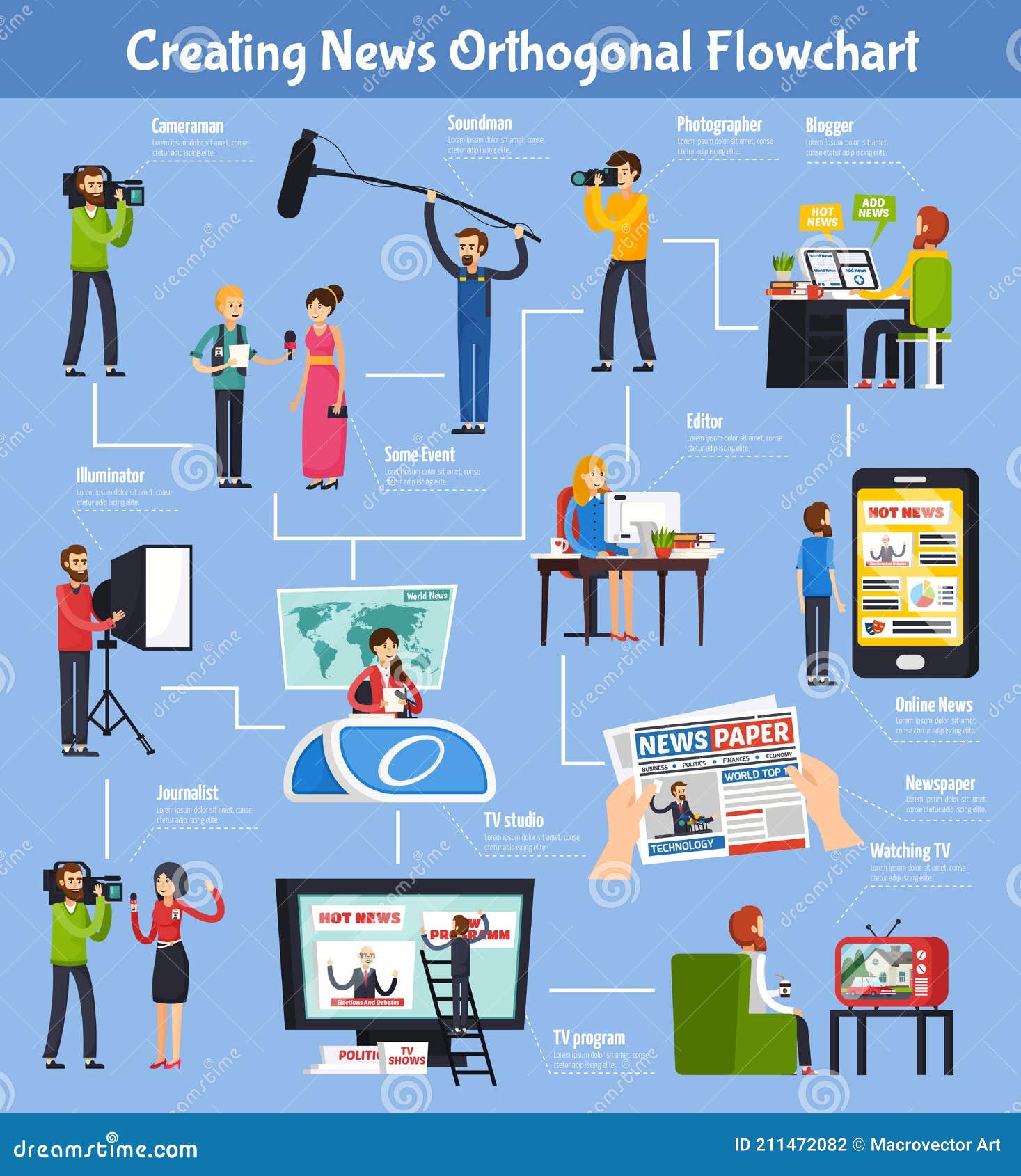 Creating News Orthogonal Flowchart Stock Vector - Illustration of ...