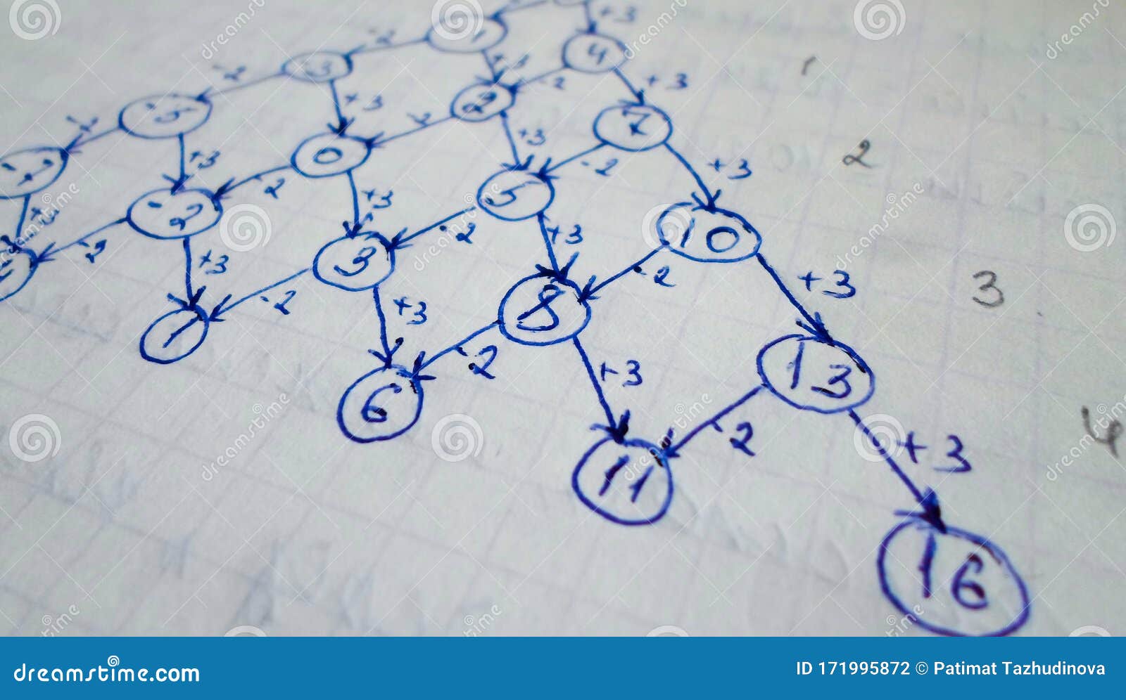 Creating Programs in the Programming Language Pascal on a Notebook ...