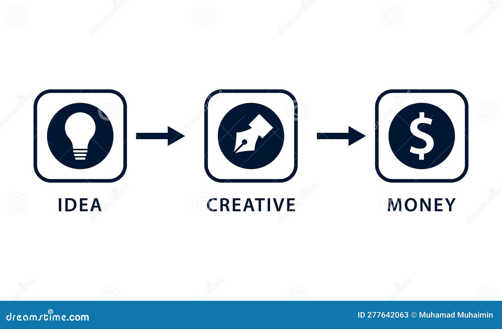 Creative Business Flow Logo Icon Stock Vector - Illustration of flow ...