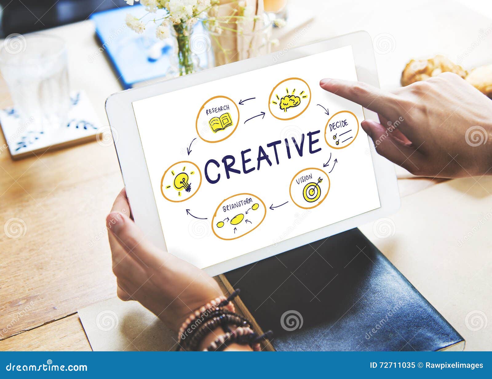 Creative Creativity Innovation Design Vision Concept Stock Image ...
