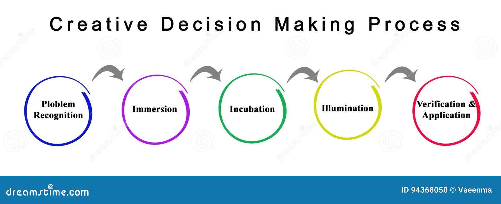 Creative Decision Making Process Stock Illustration - Illustration of ... Creative Decision Making Process Stock Illustration - Illustration of ...