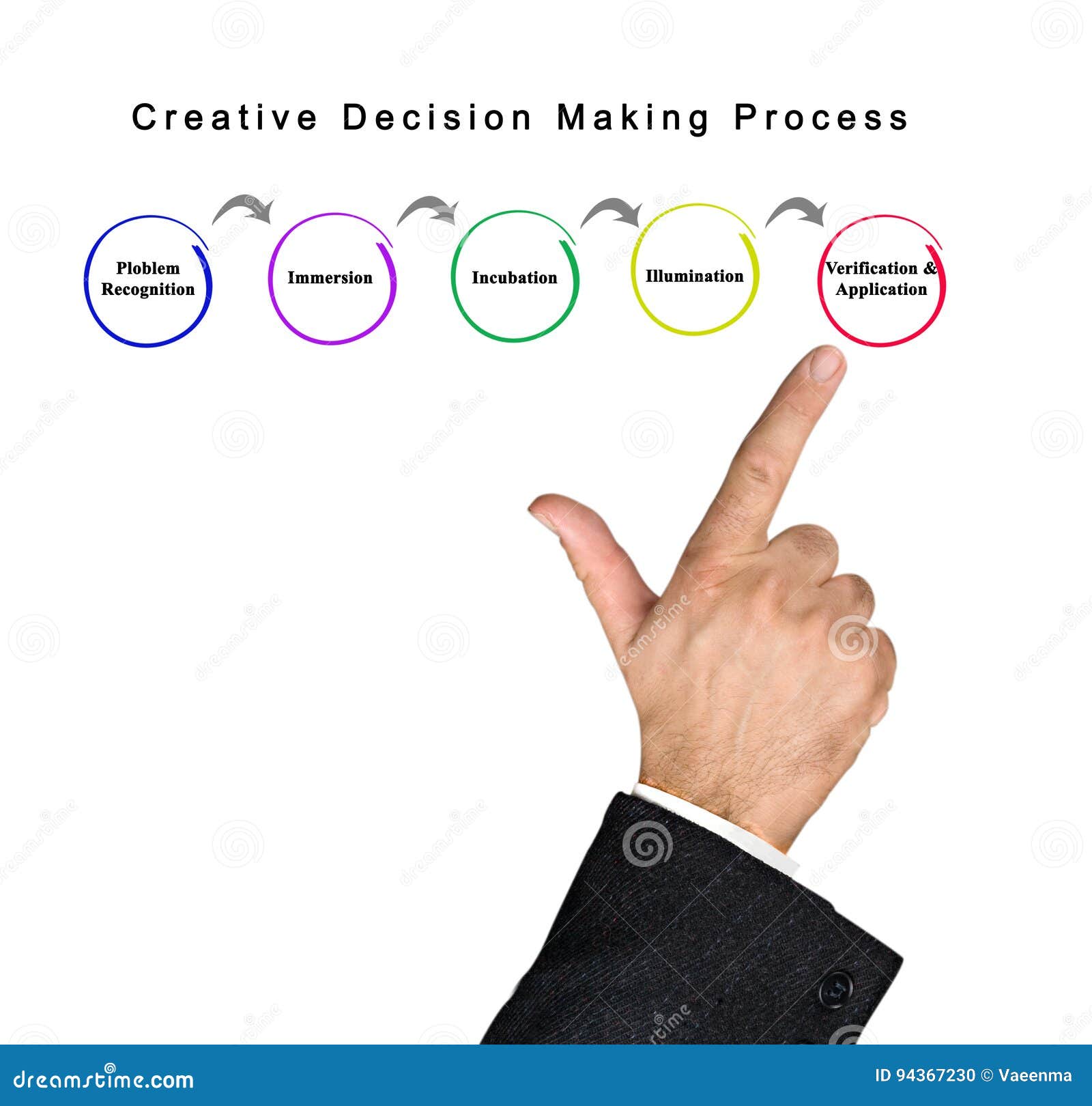 Creative Decision Making Process Stock Photo - Image of immersion ... Creative Decision Making Process Stock Photo - Image of immersion ...