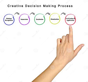 Creative Decision Making Process Stock Image - Image of virtual ...