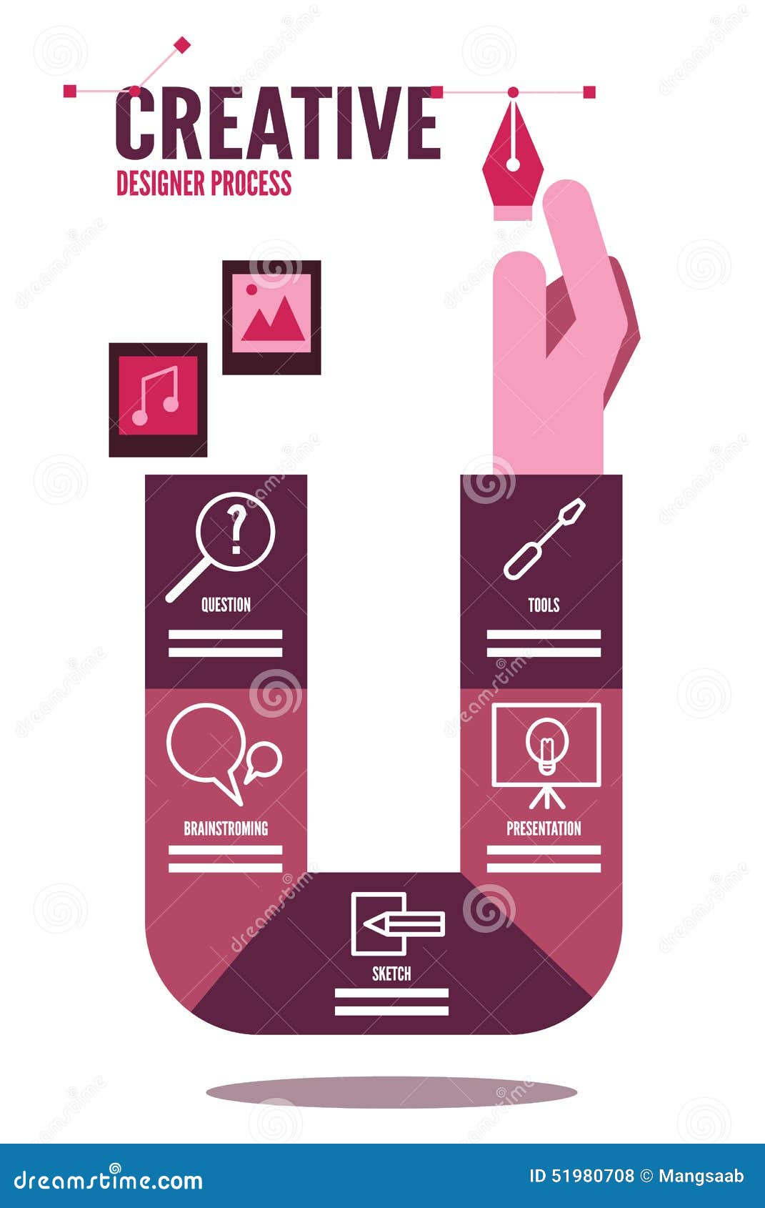Creative and Designer Process. Stock Vector - Illustration of idea ...