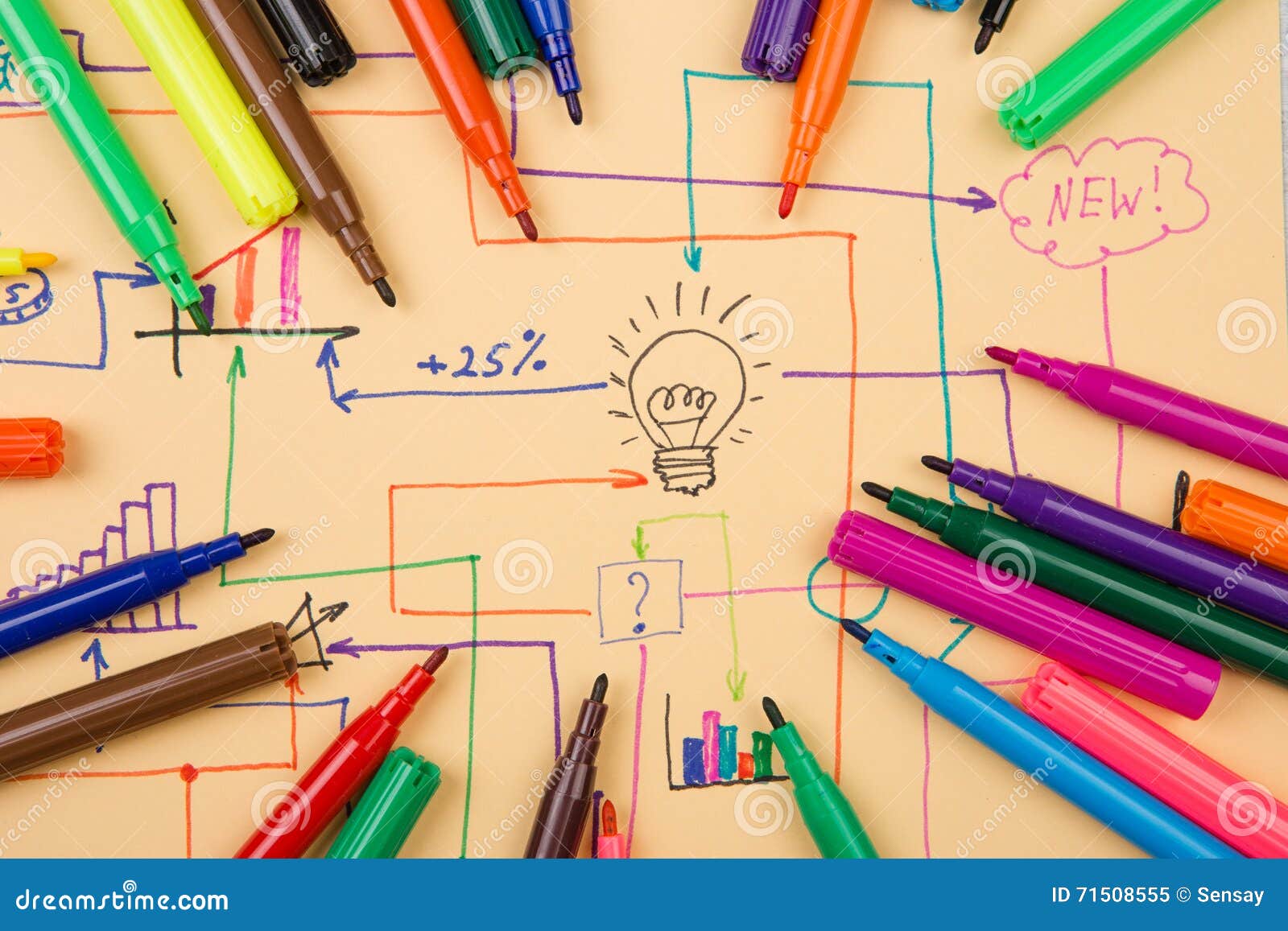 Creative Diagram Drawn with Colored Pens Stock Image - Image of concept ...