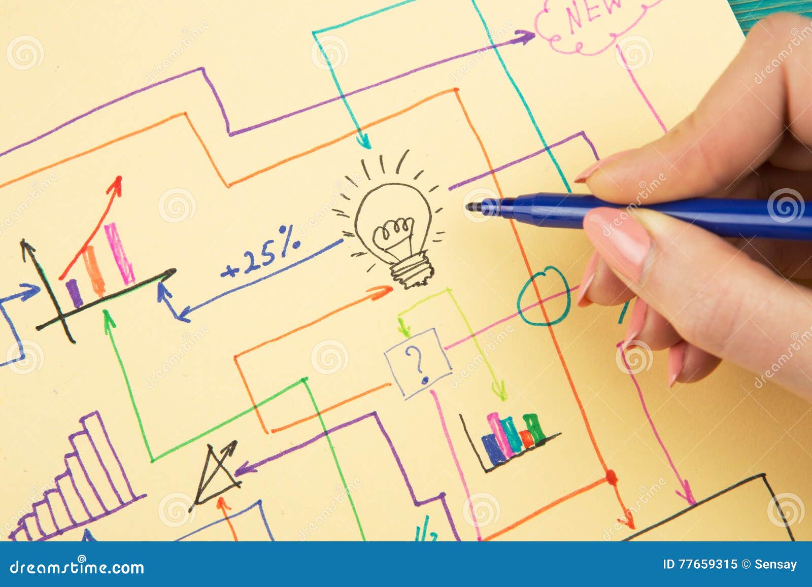 Creative Diagram Drawn with Colored Pens Stock Image - Image of idea ...