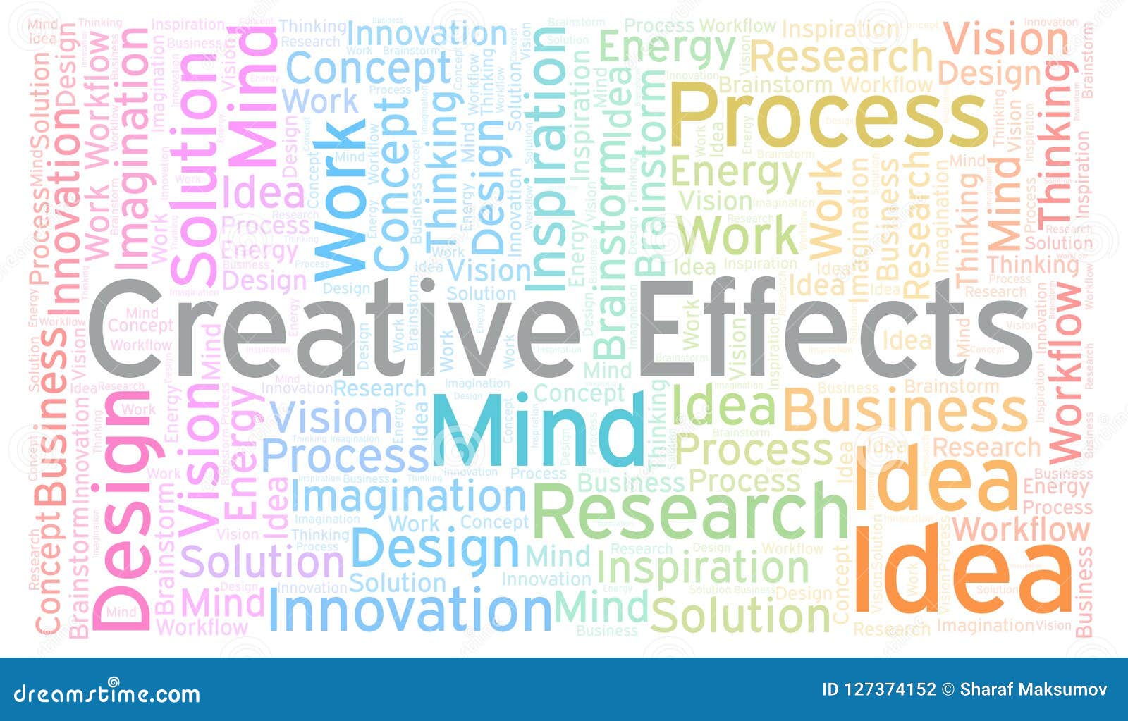 EFFECTS - Word Cloud Wordcloud - Terms From The Globalization, Economy ...