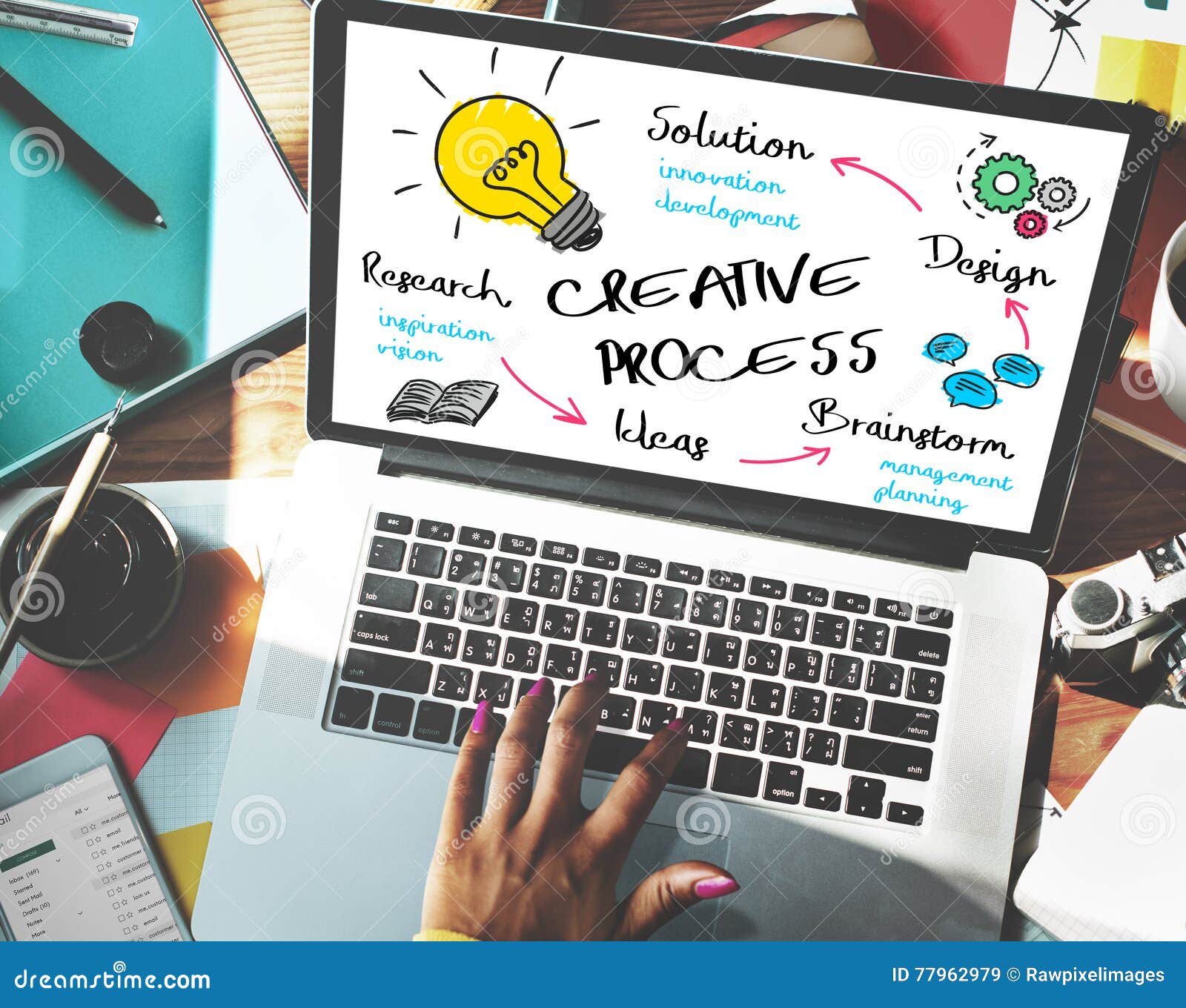 Creative Ideas Design Imagination Innovation Concept Stock Image ...