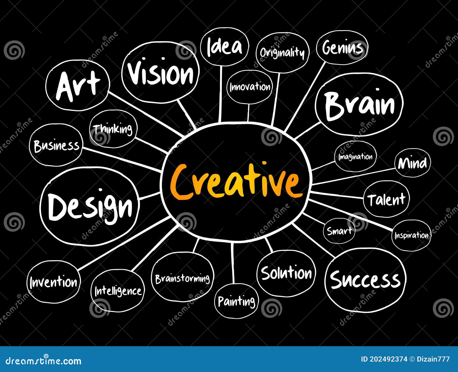 CREATIVE Mind Map Flowchart, Business Concept Stock Illustration ... CREATIVE Mind Map Flowchart, Business Concept Stock Illustration ...
