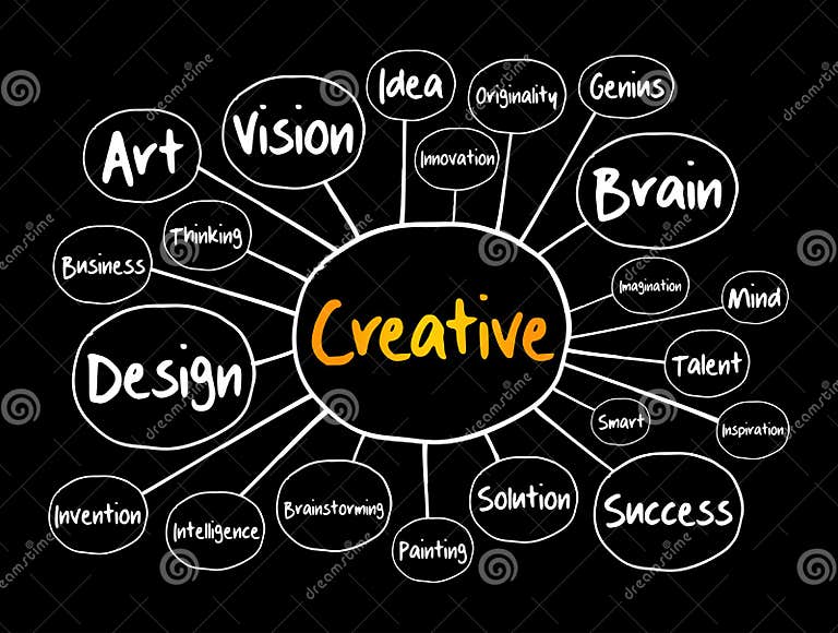 CREATIVE Mind Map Flowchart, Business Concept Stock Illustration ...