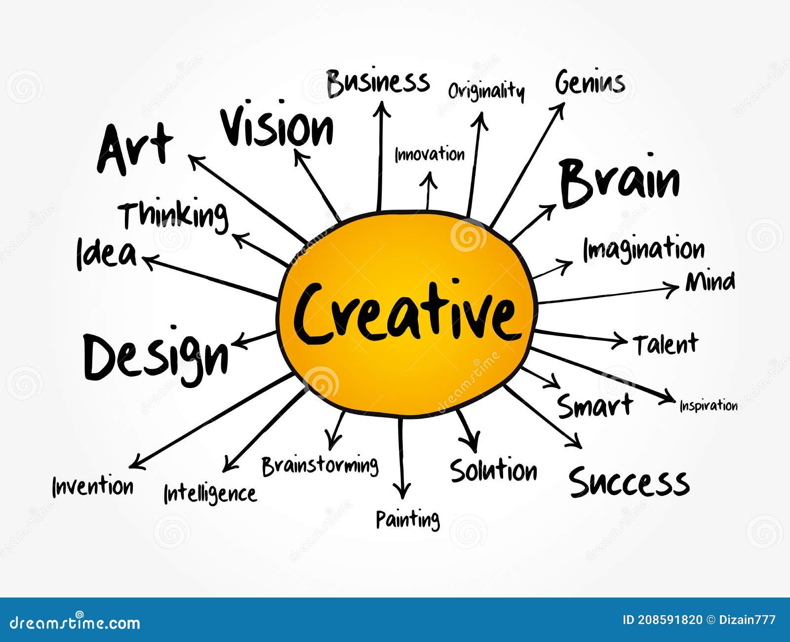 CREATIVE Mind Map Flowchart, Business Concept Stock Photo - Image of ...